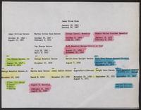 Watson Family Tree