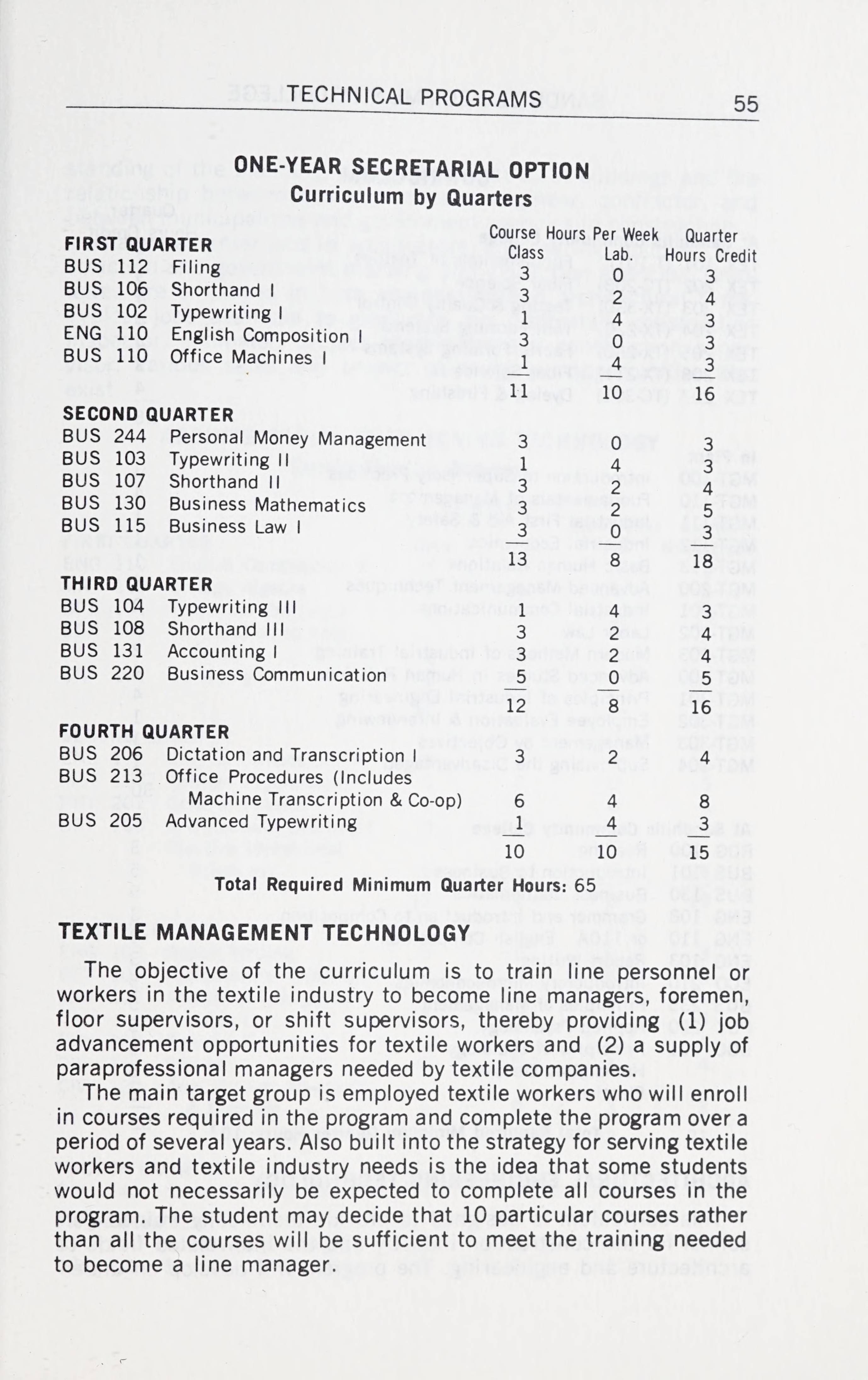 Sandhills Community College Course Catalog [1976-1978]