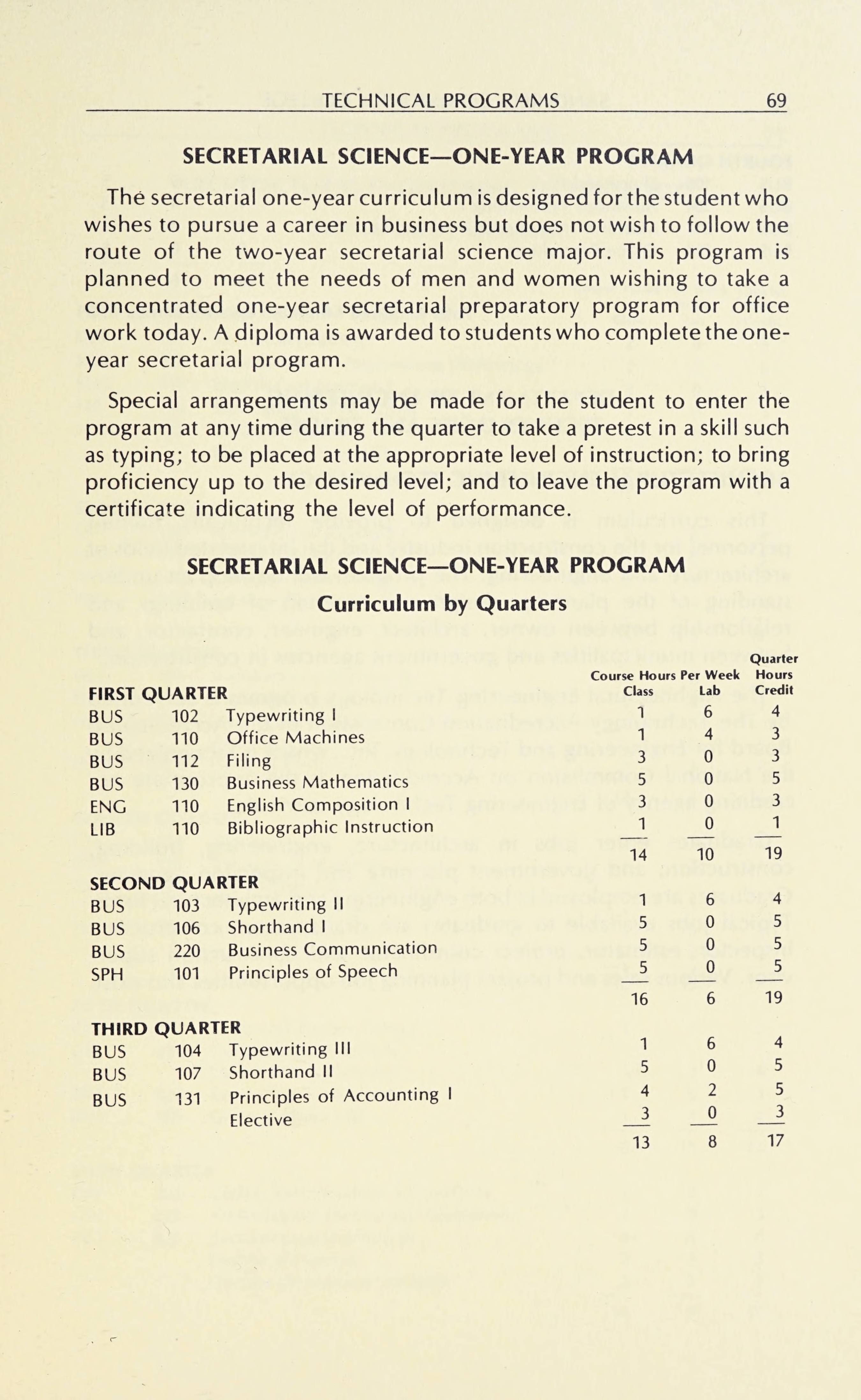 Sandhills Community College Course Catalog [1980-1982]