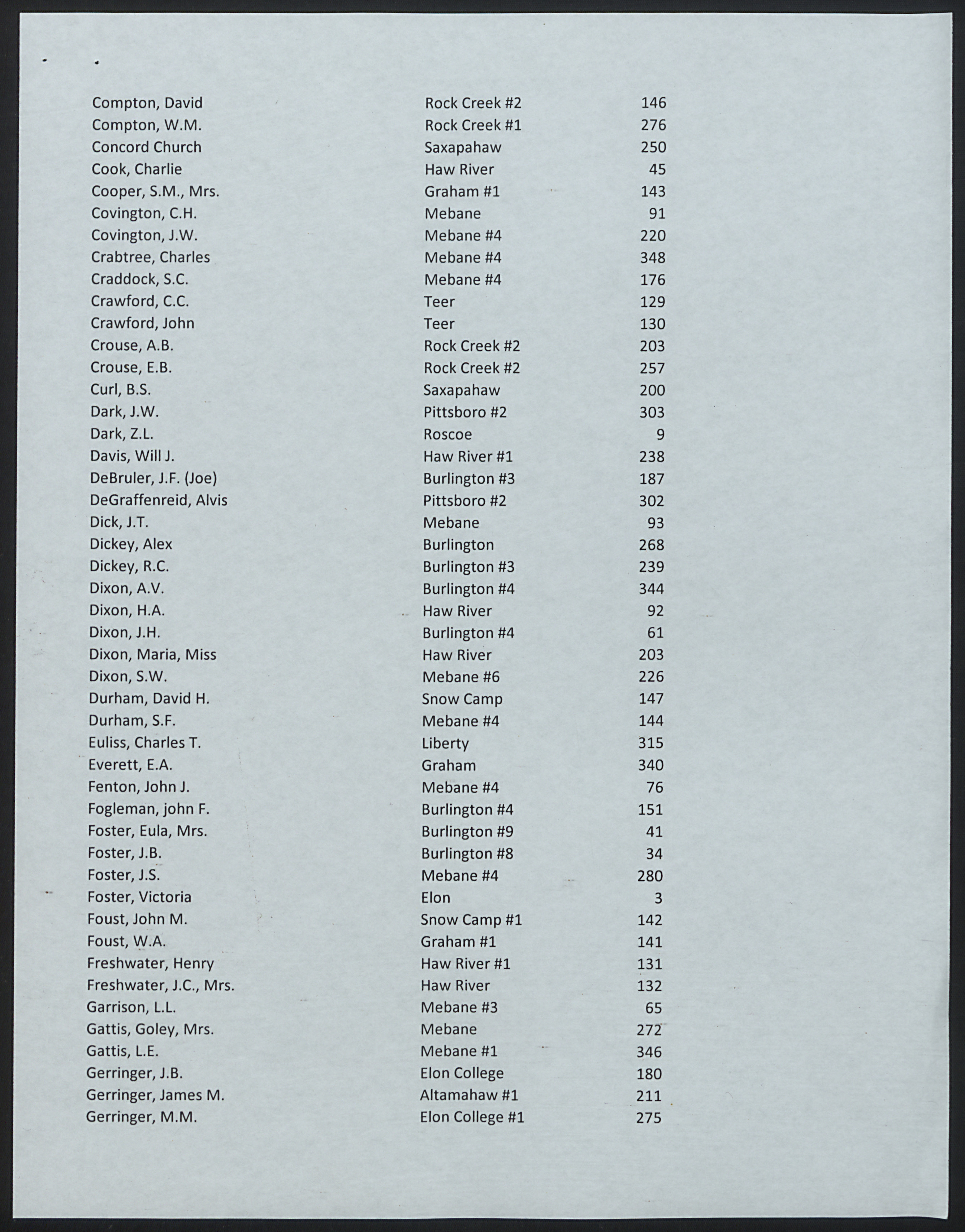 Alamance County Farmers Mutual Fire Insurance Records Book C