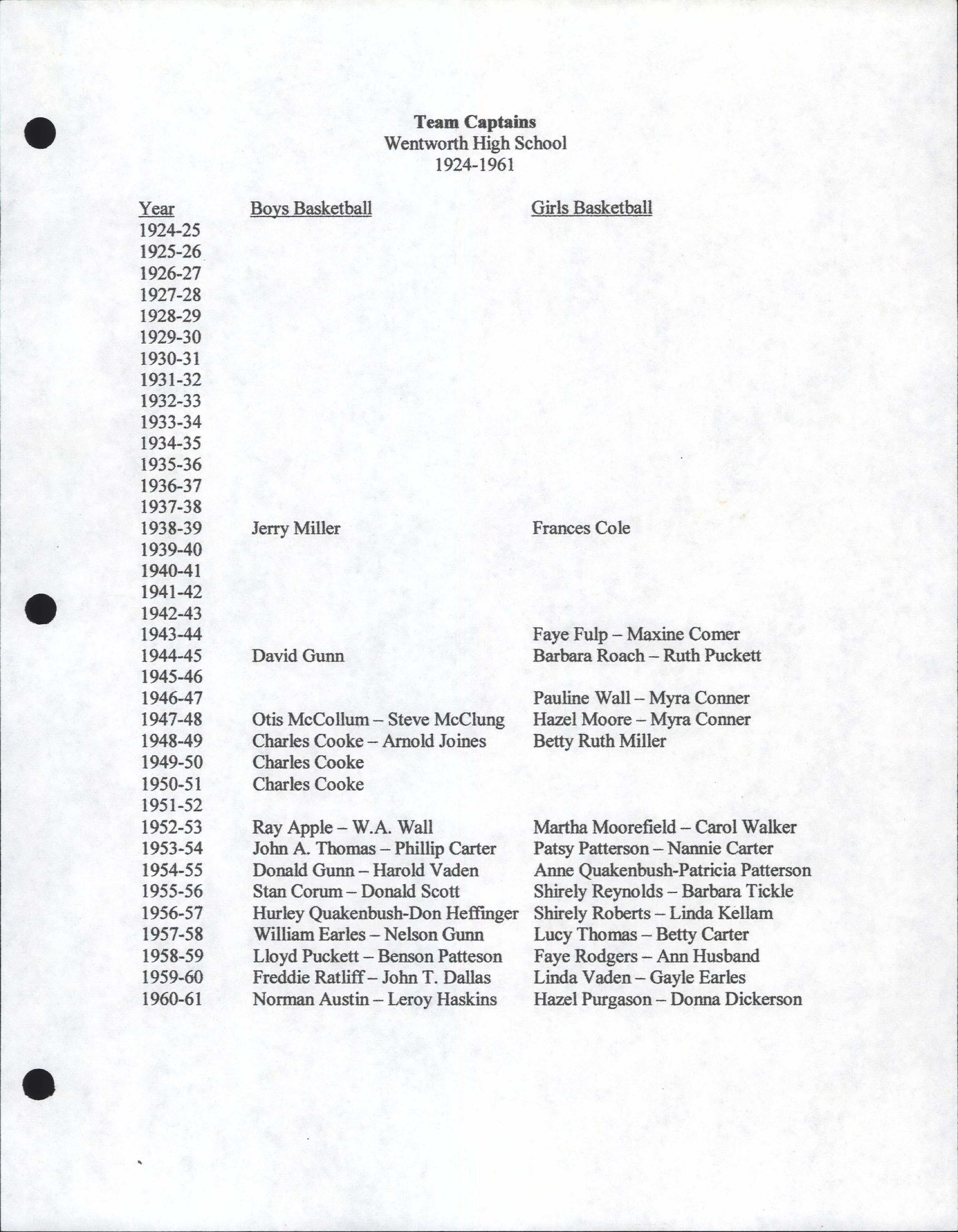 Wentworth High School, 1923-1961, Volume I