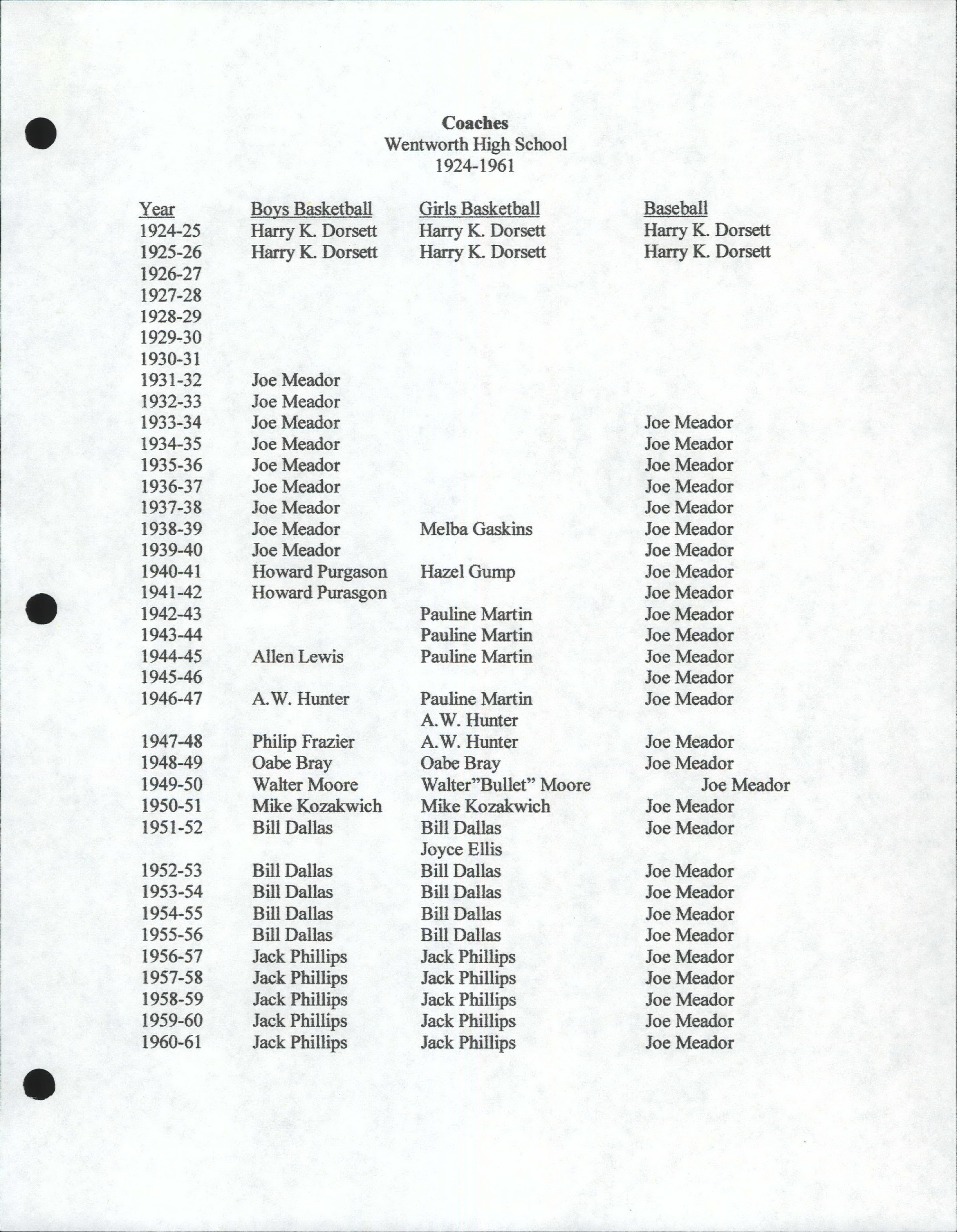 Wentworth High School, 1923-1961, Volume I
