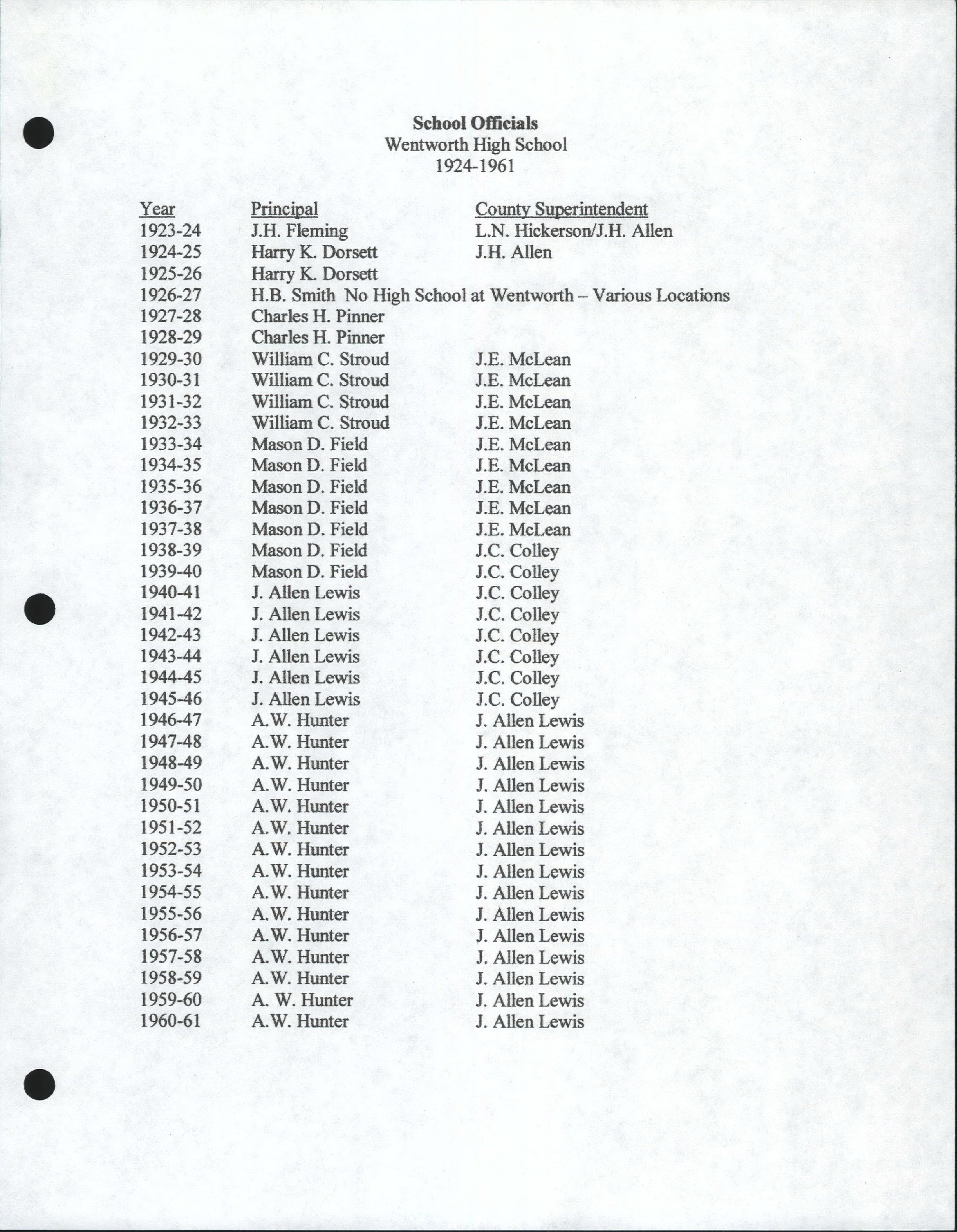 Wentworth High School, 1923-1961, Volume I