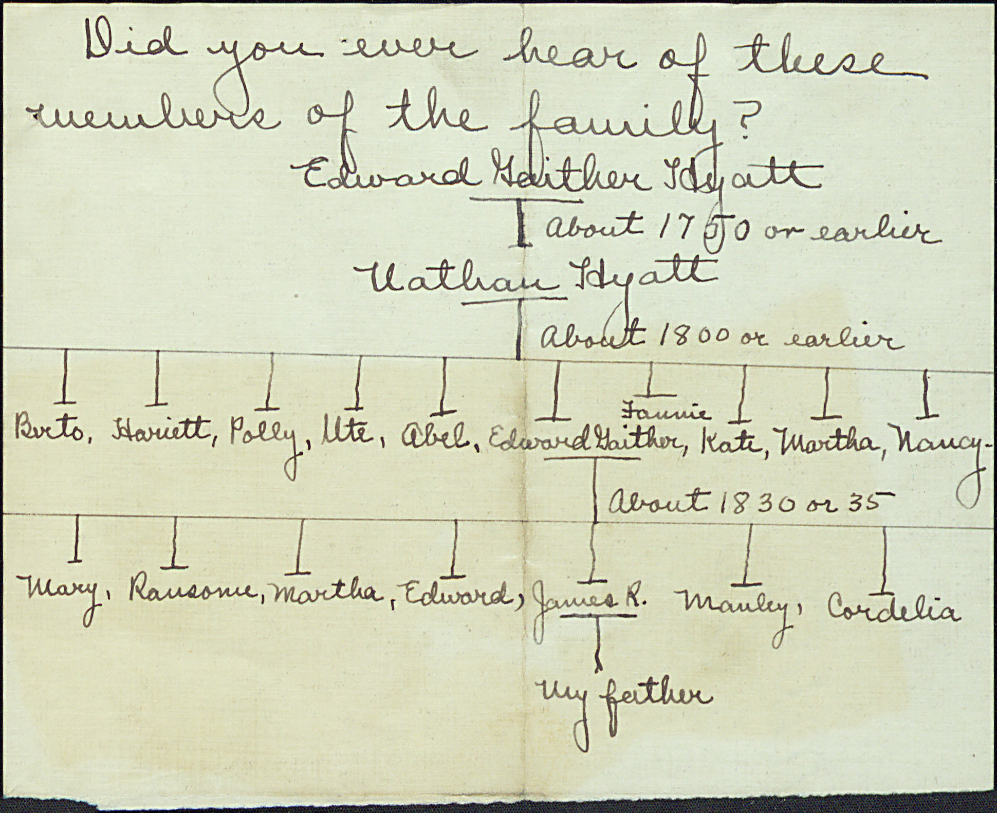 Hyatt Family Research Notes, from the Genealogy Files of the Sybil ...