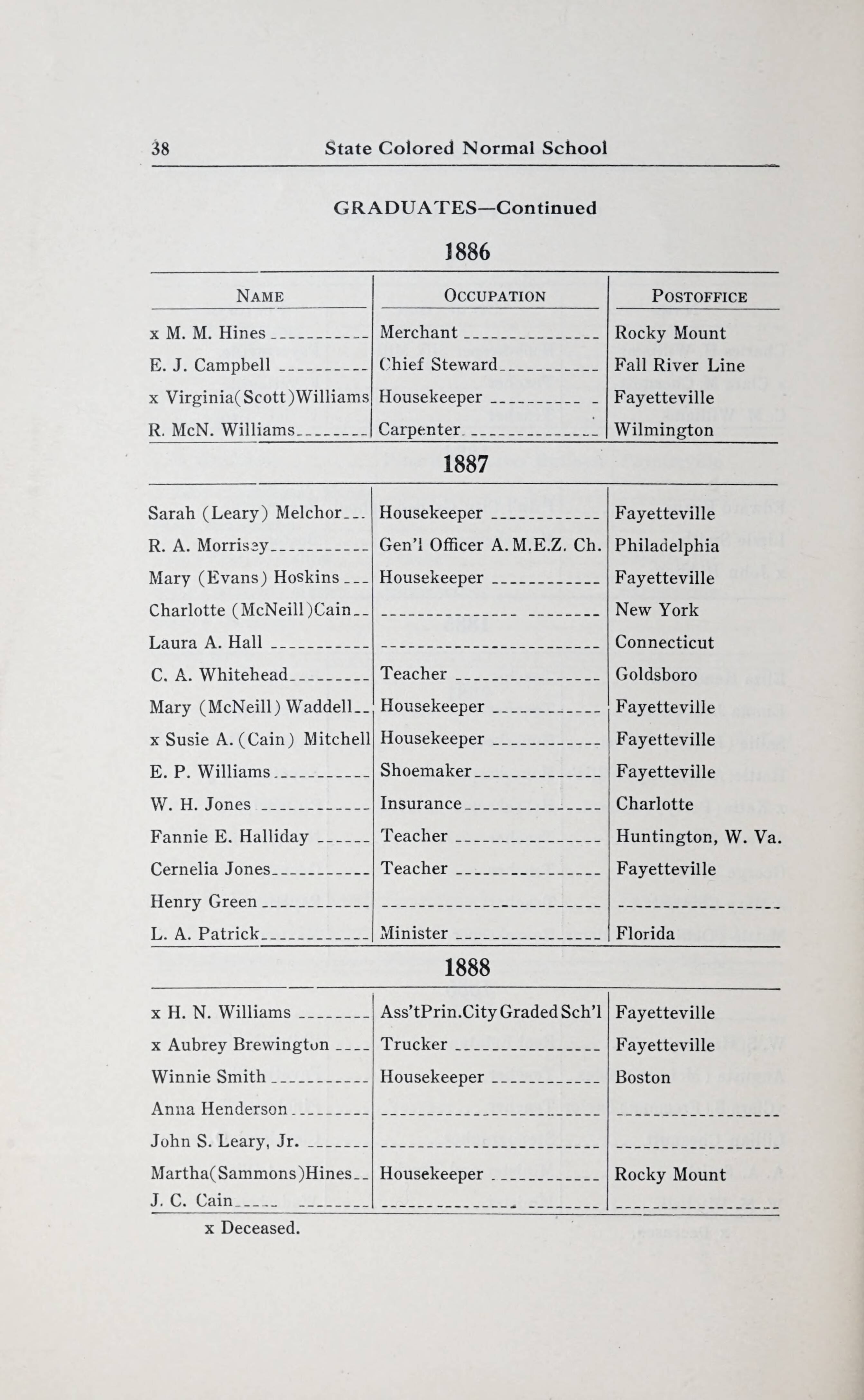North Carolina State Colored Normal School Catalog [1914-1915]