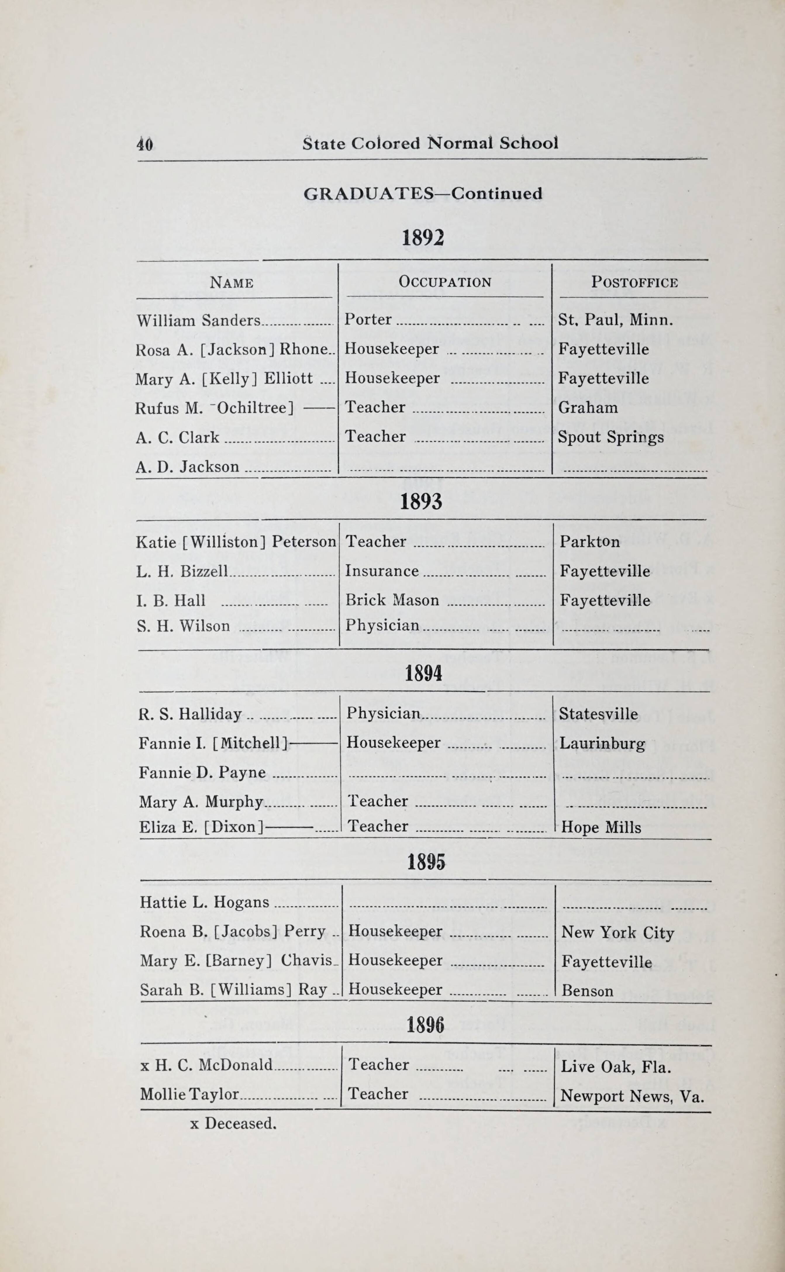 North Carolina State Colored Normal School Catalog [1914-1915]
