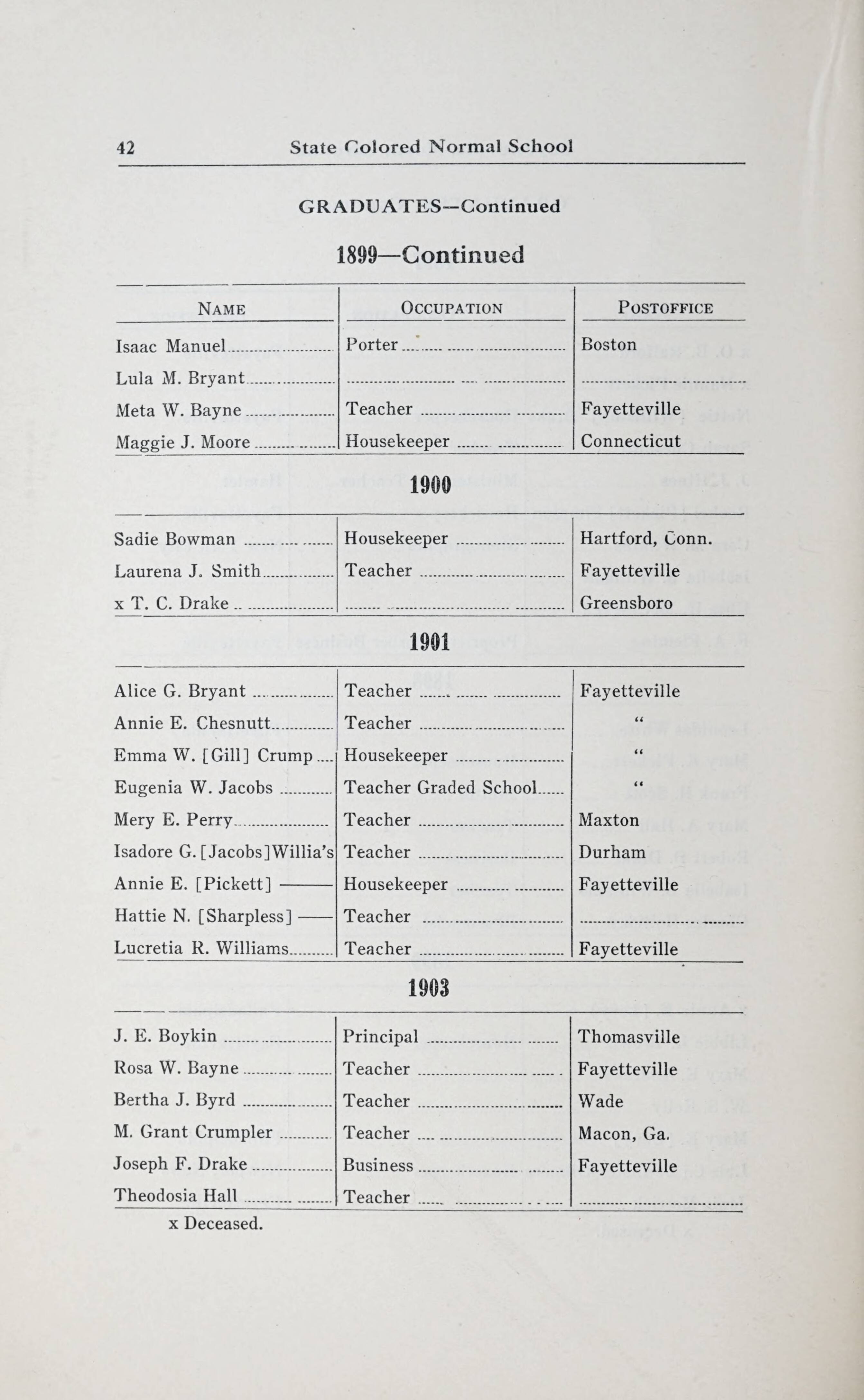 North Carolina State Colored Normal School Catalog [1914-1915]