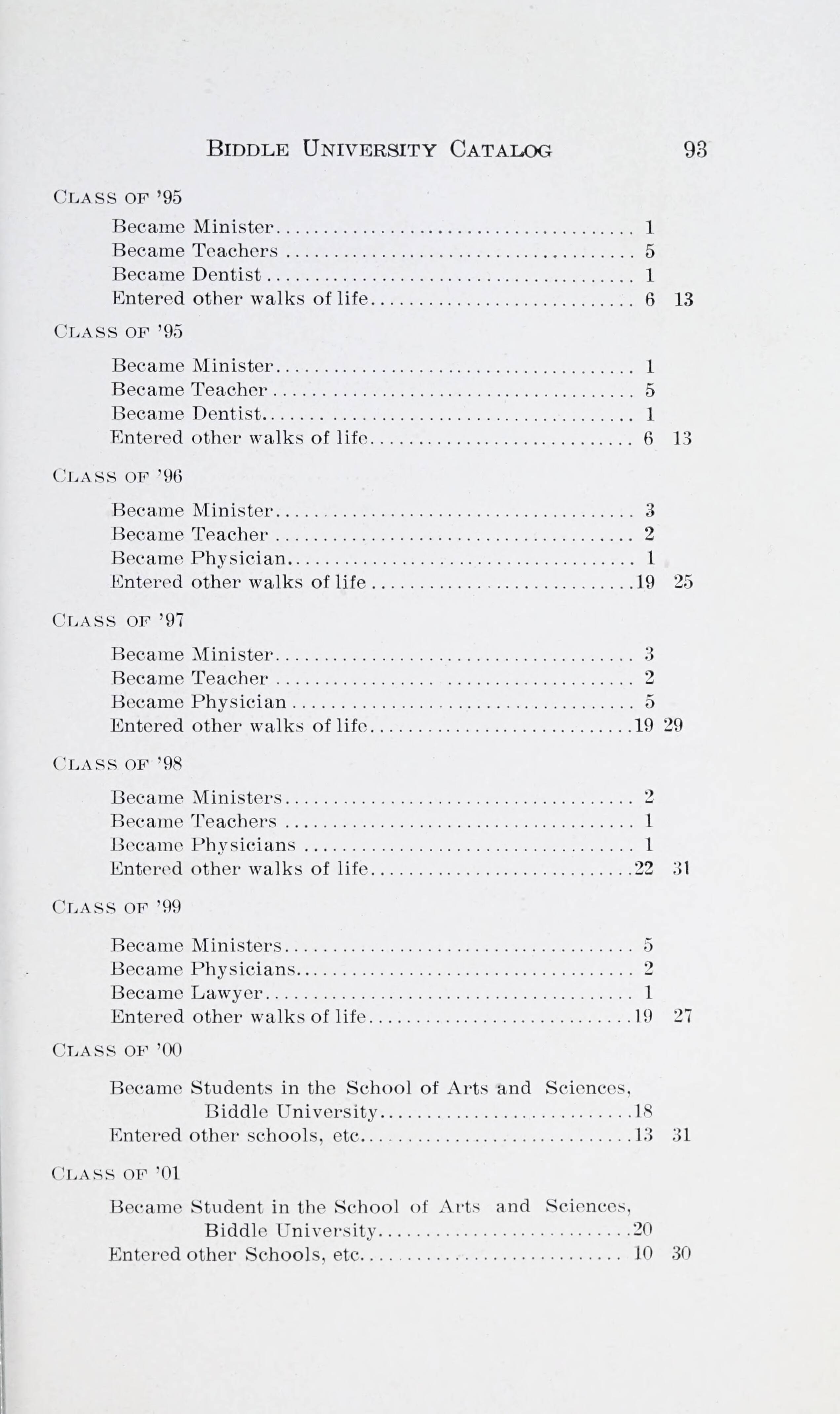 Biddle University General Catalog [1914-1915]