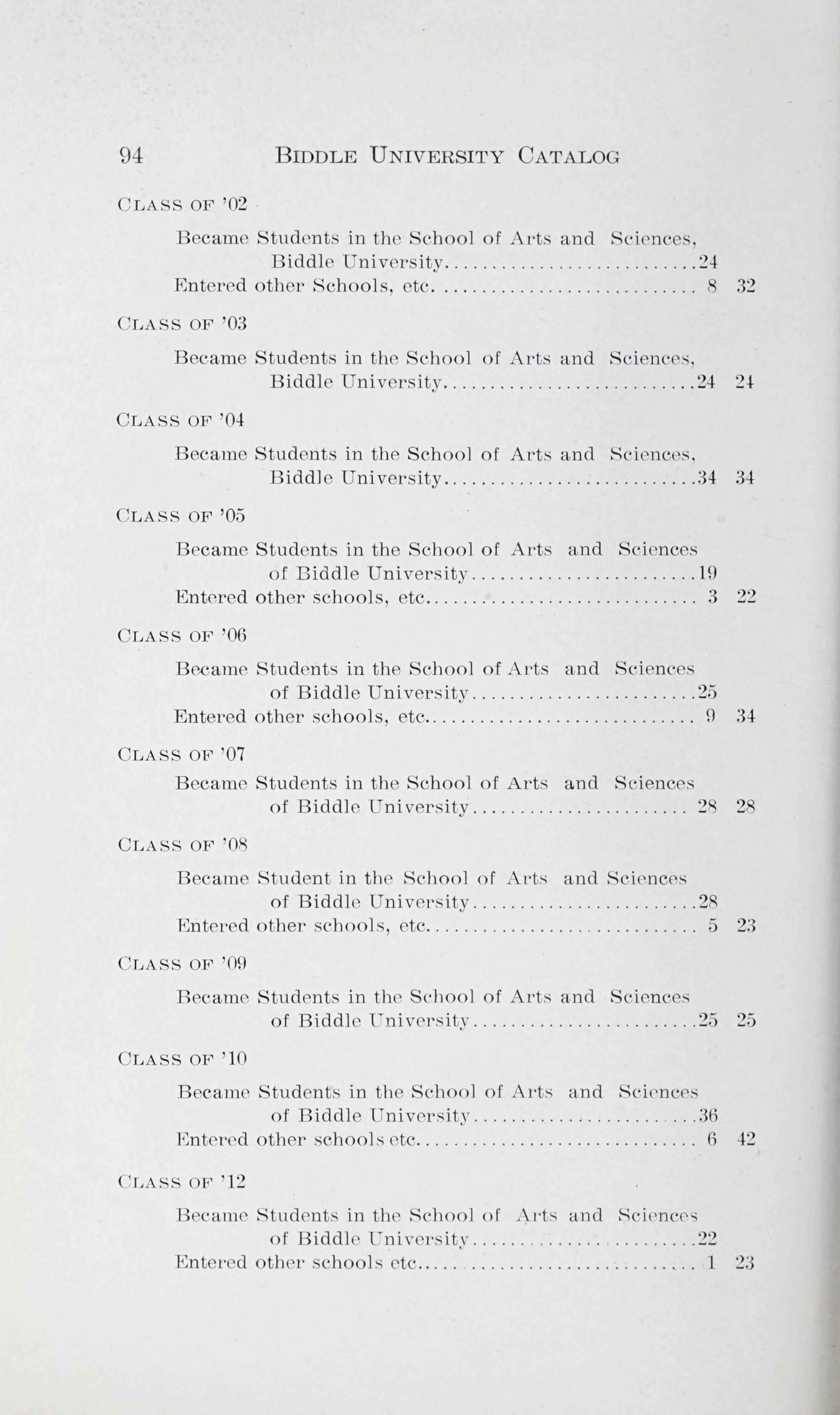 Biddle University General Catalog [1914-1915]