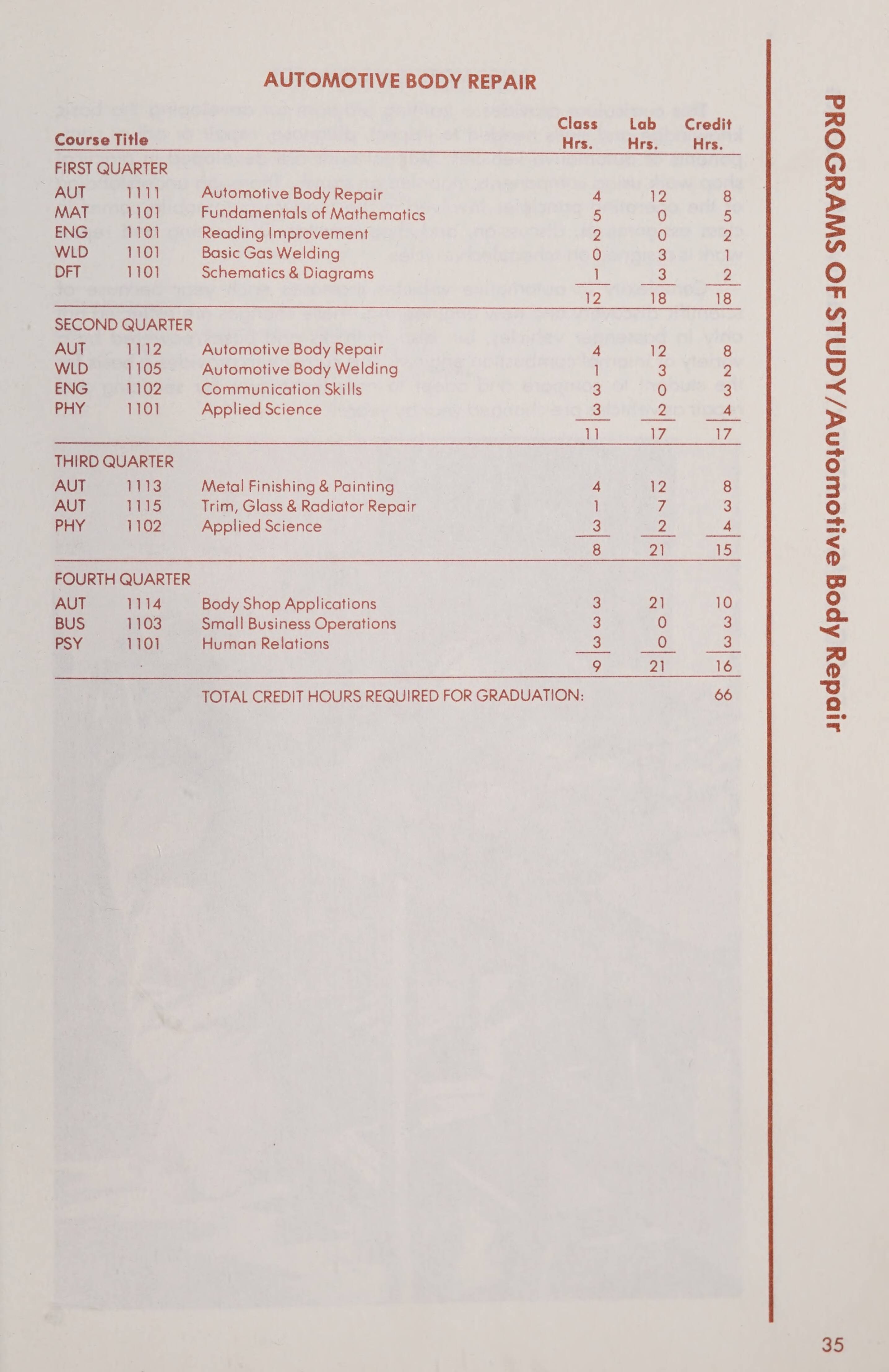 Stanly Technical Institute Catalog [1977-1978]