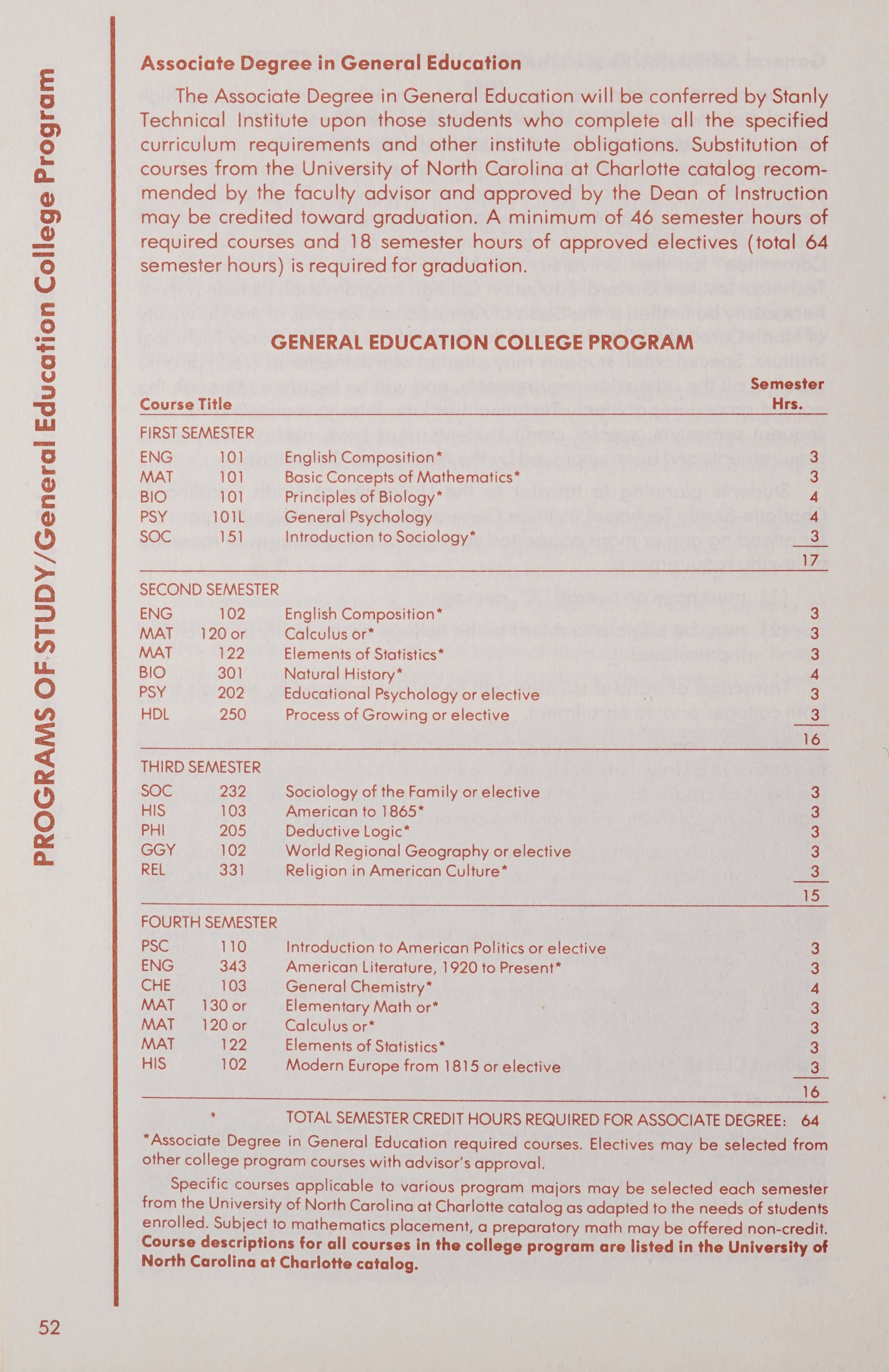 Stanly Technical Institute Catalog [1977-1978]