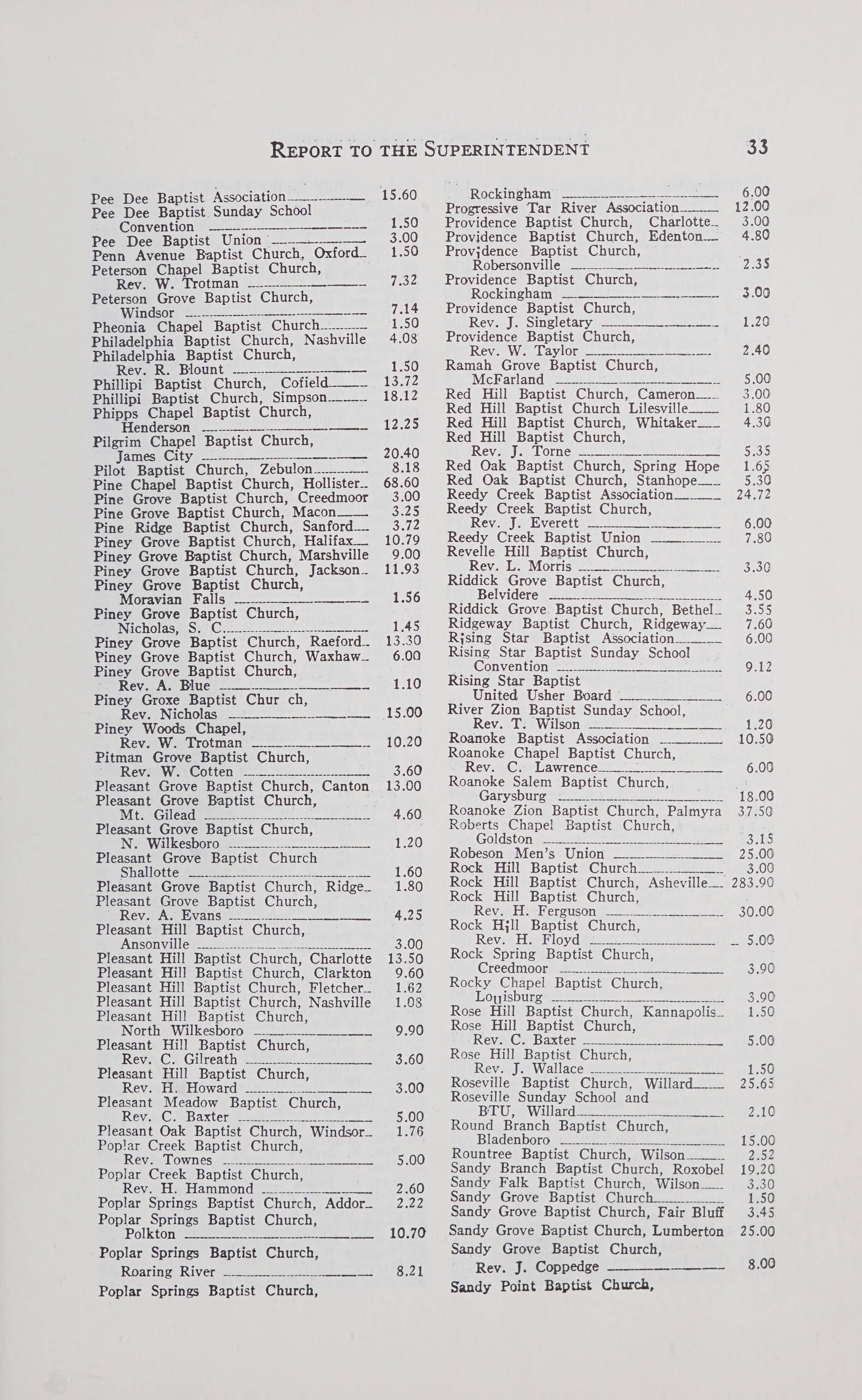The Central Orphanage of North Carolina Report to The Board of ...