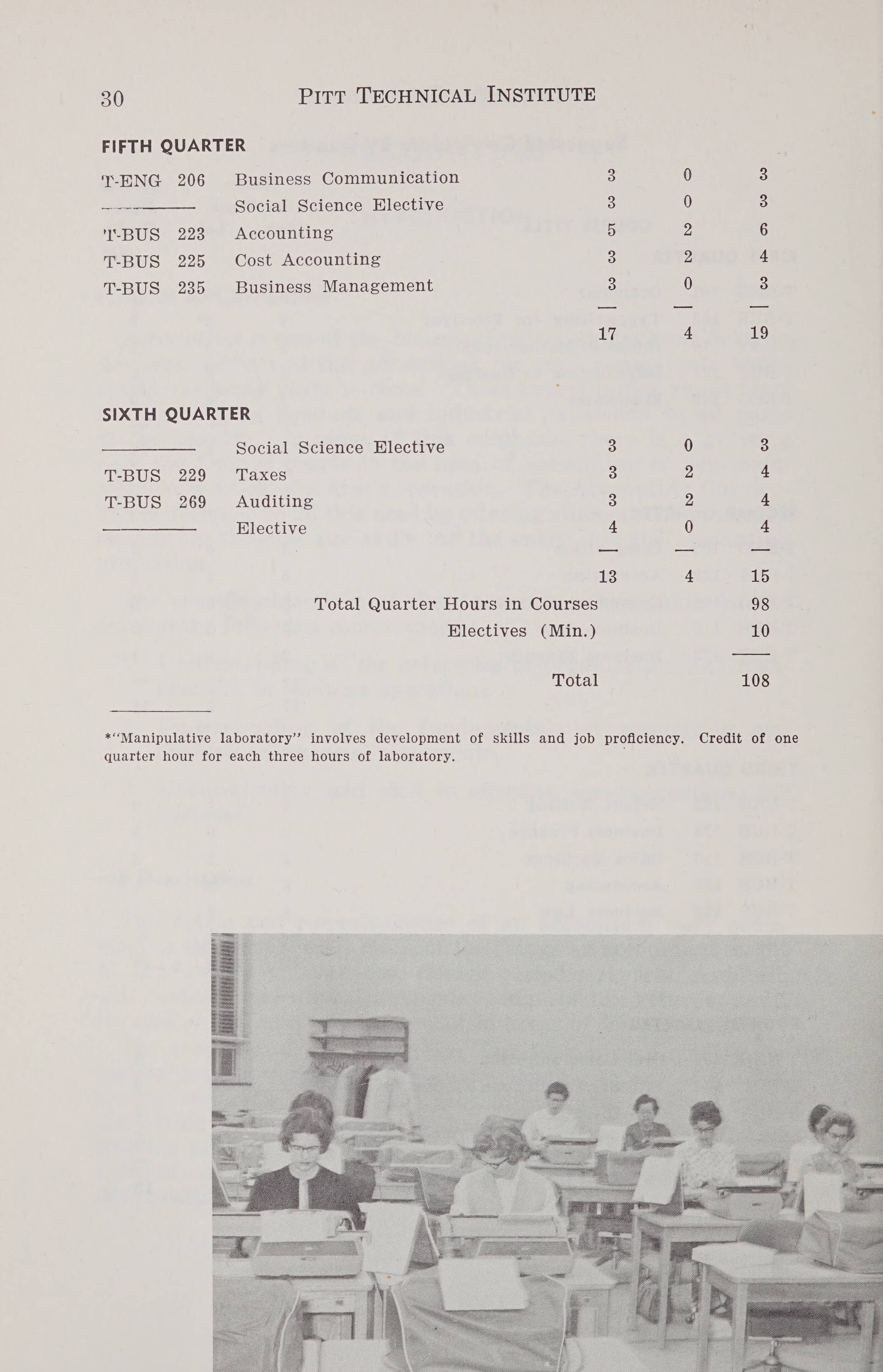 Pitt Technical Institute Catalogue [1967-1969]