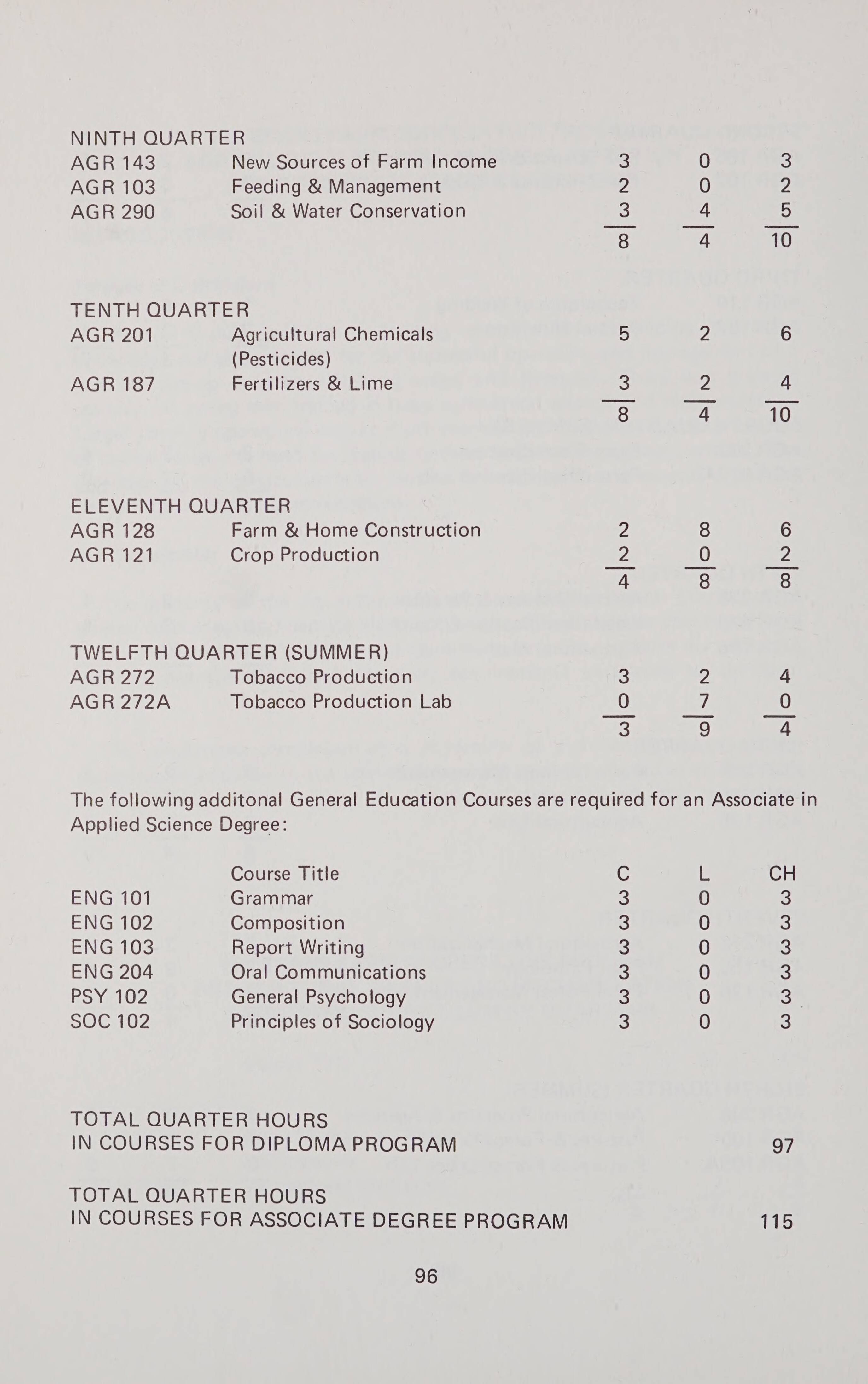 Pitt Technical Institute [1972-1974]