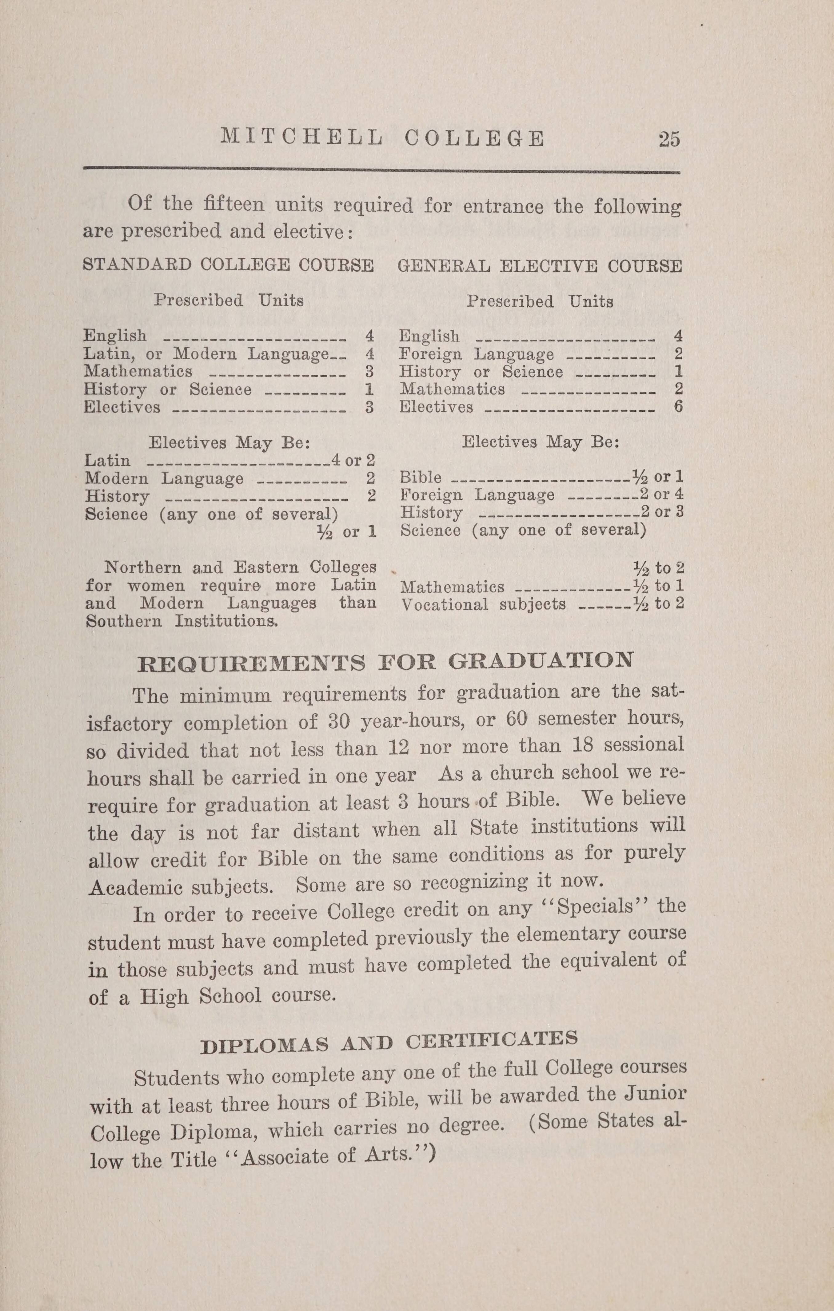 Mitchell College Sixty-Ninth Annual Catalogue [1925-1926]