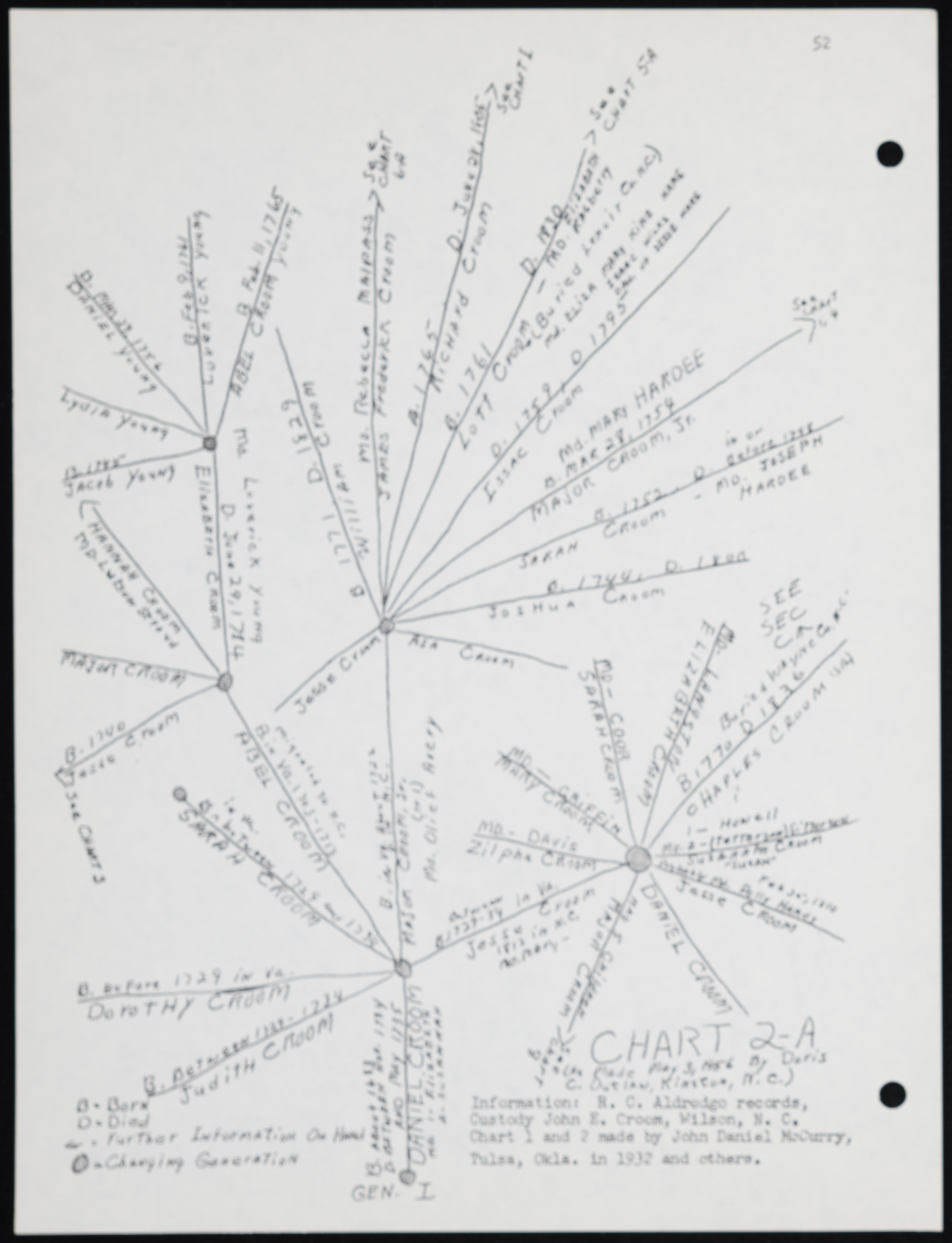 The Croom Family (Volume 1)