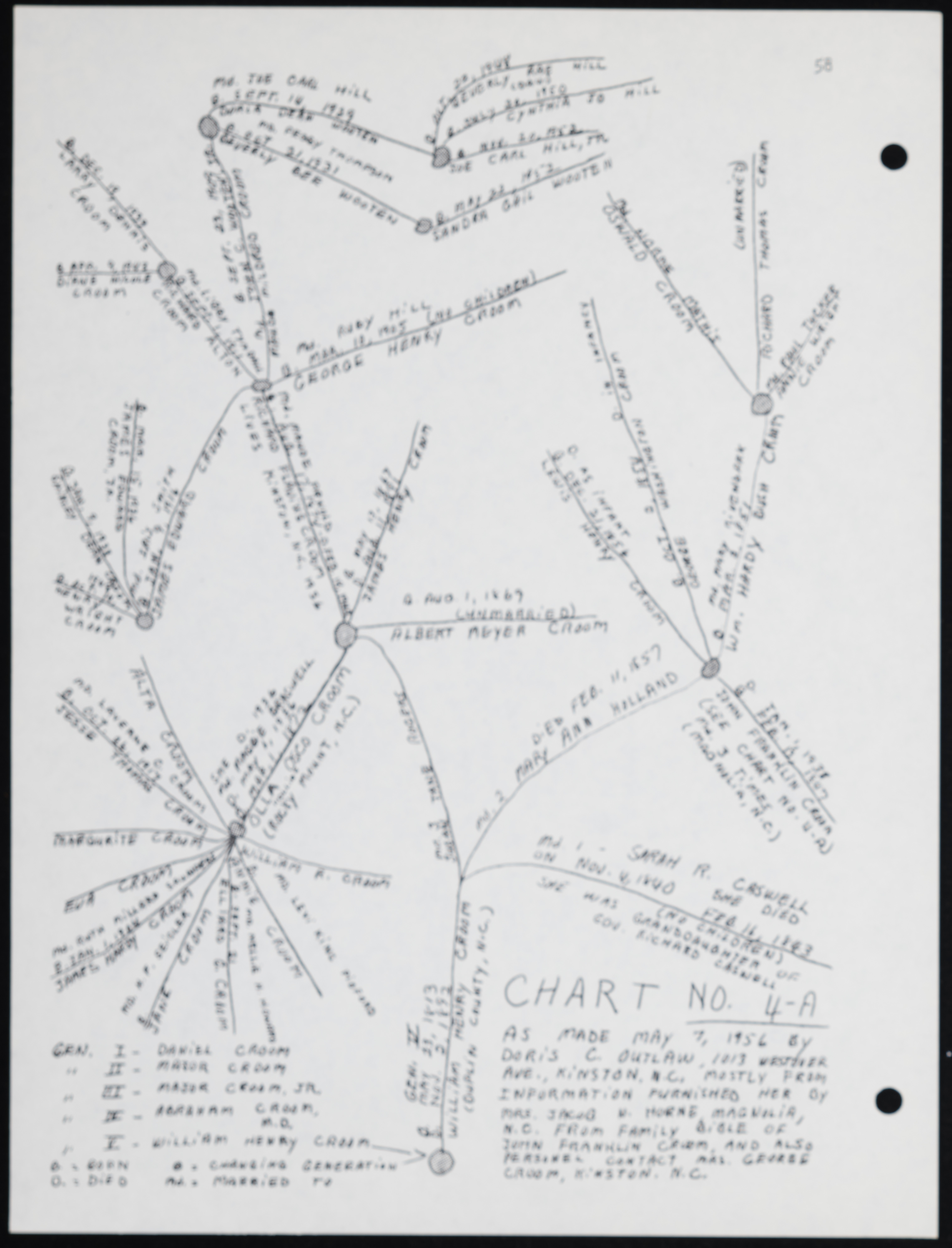 The Croom Family (Volume 1)