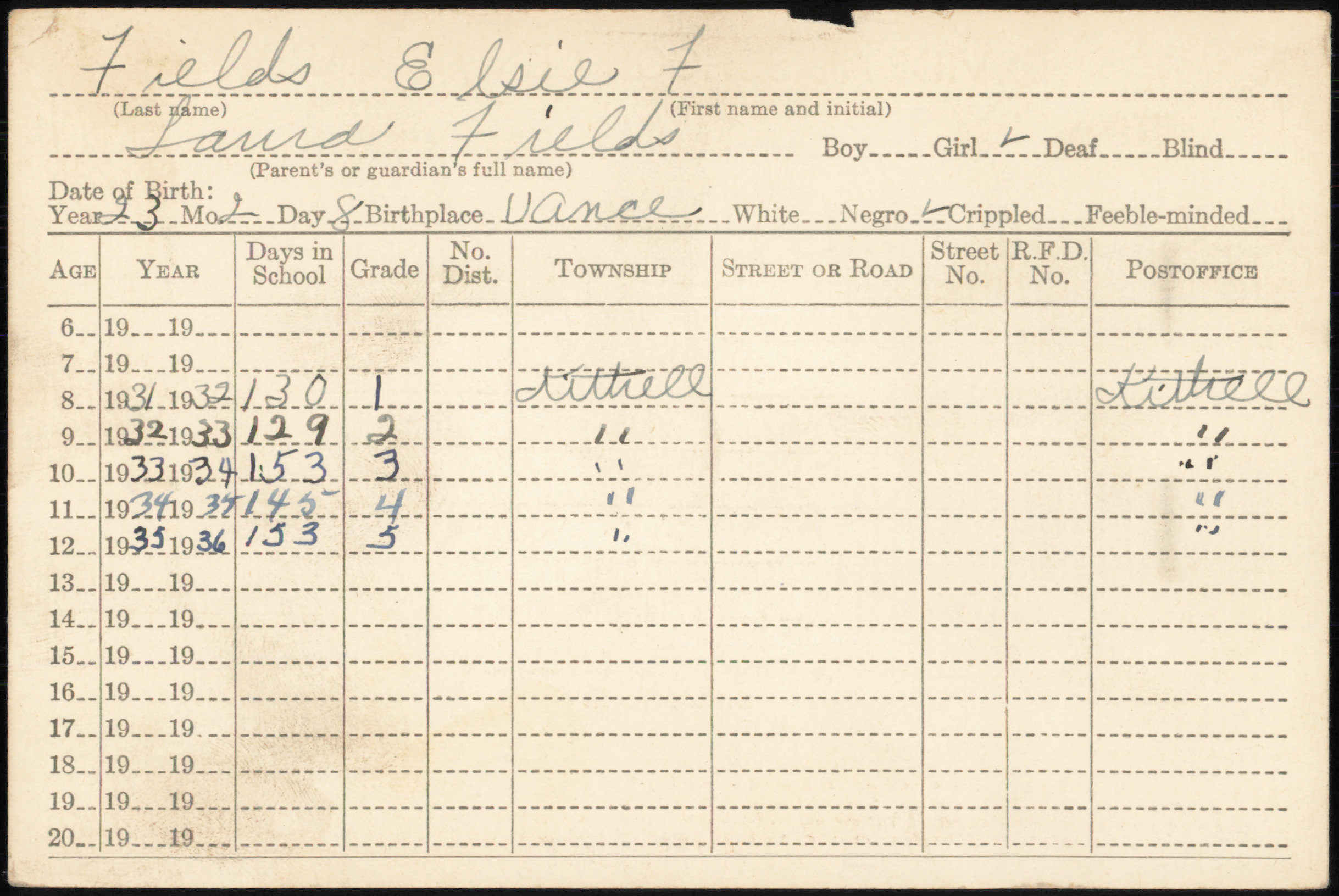 Henderson Institute Individual School Census Cards: F