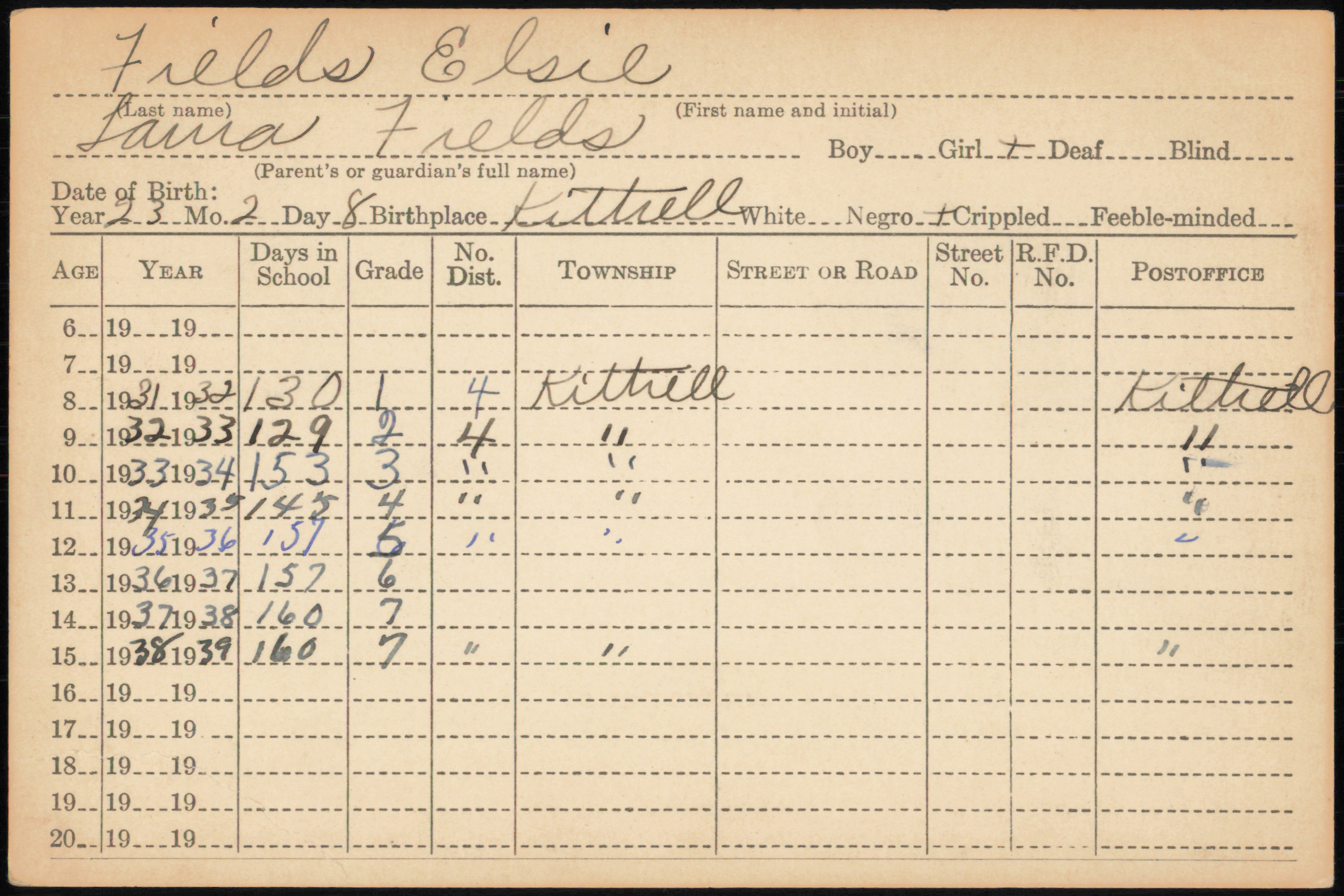 Henderson Institute Individual School Census Cards: F