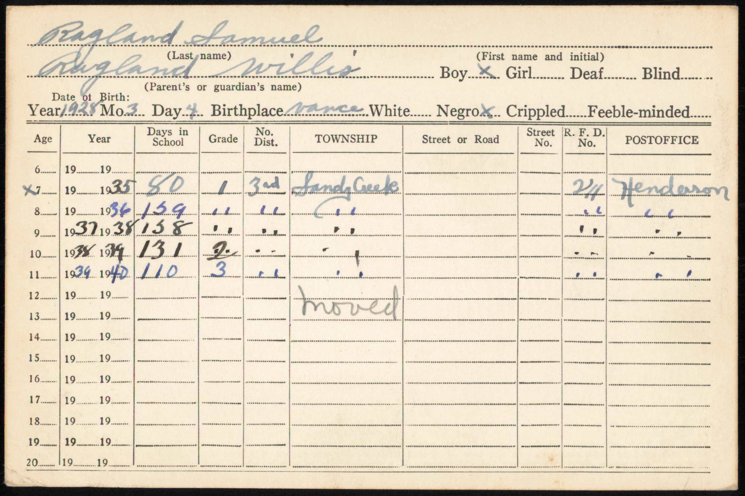 Henderson Institute Individual School Census Cards: R