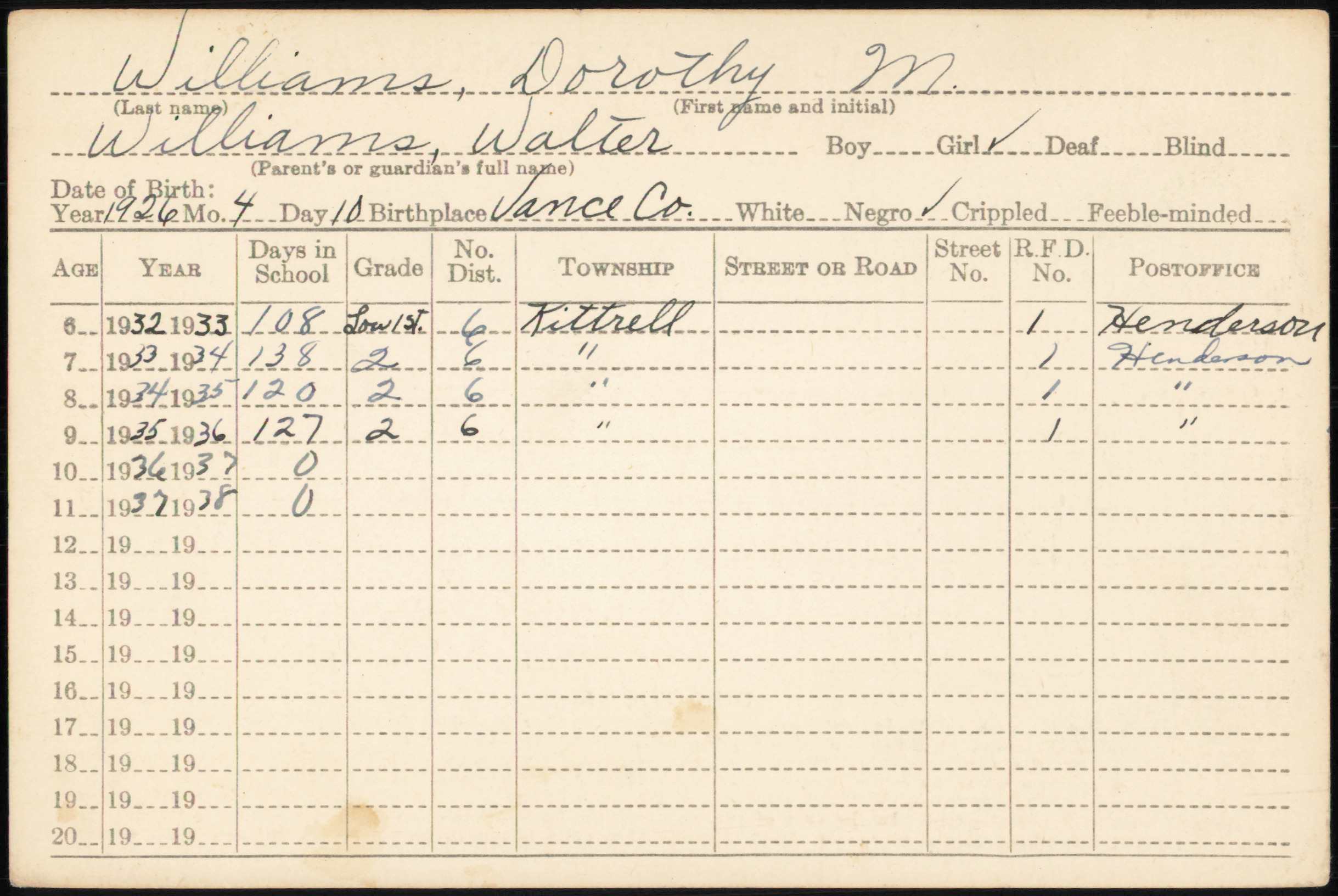 Henderson Institute Individual School Census Cards: W