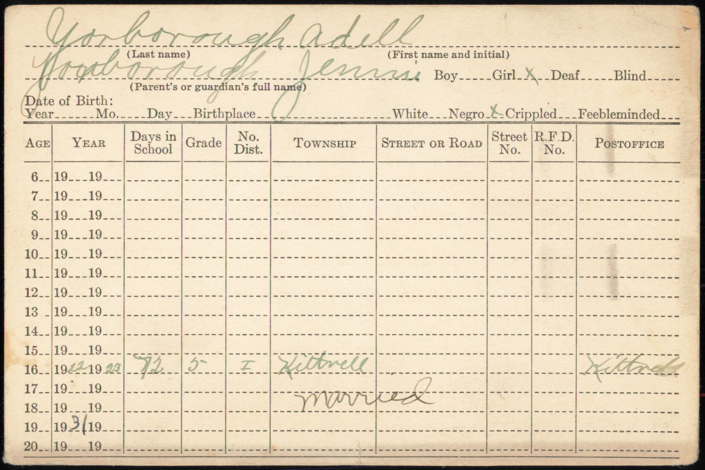 Henderson Institute Individual School Census Cards: Y