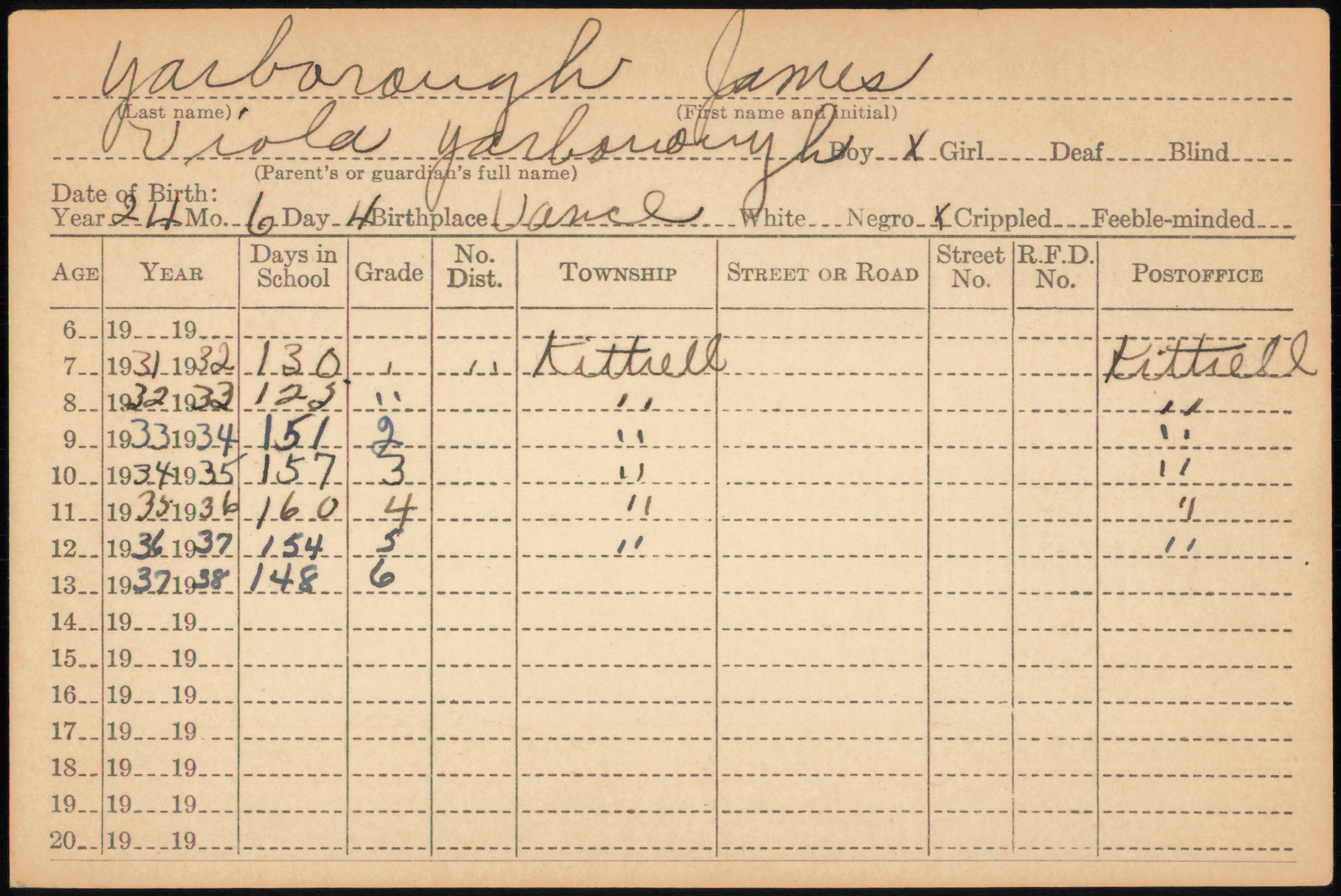 Henderson Institute Individual School Census Cards: Y