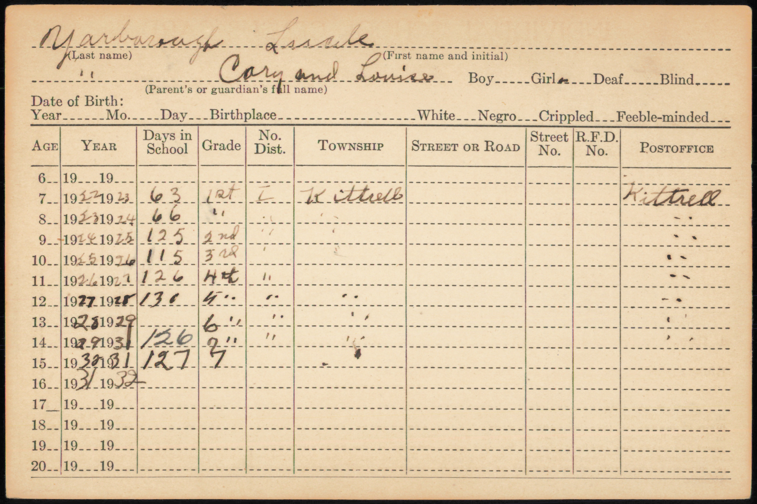 Henderson Institute Individual School Census Cards: Y