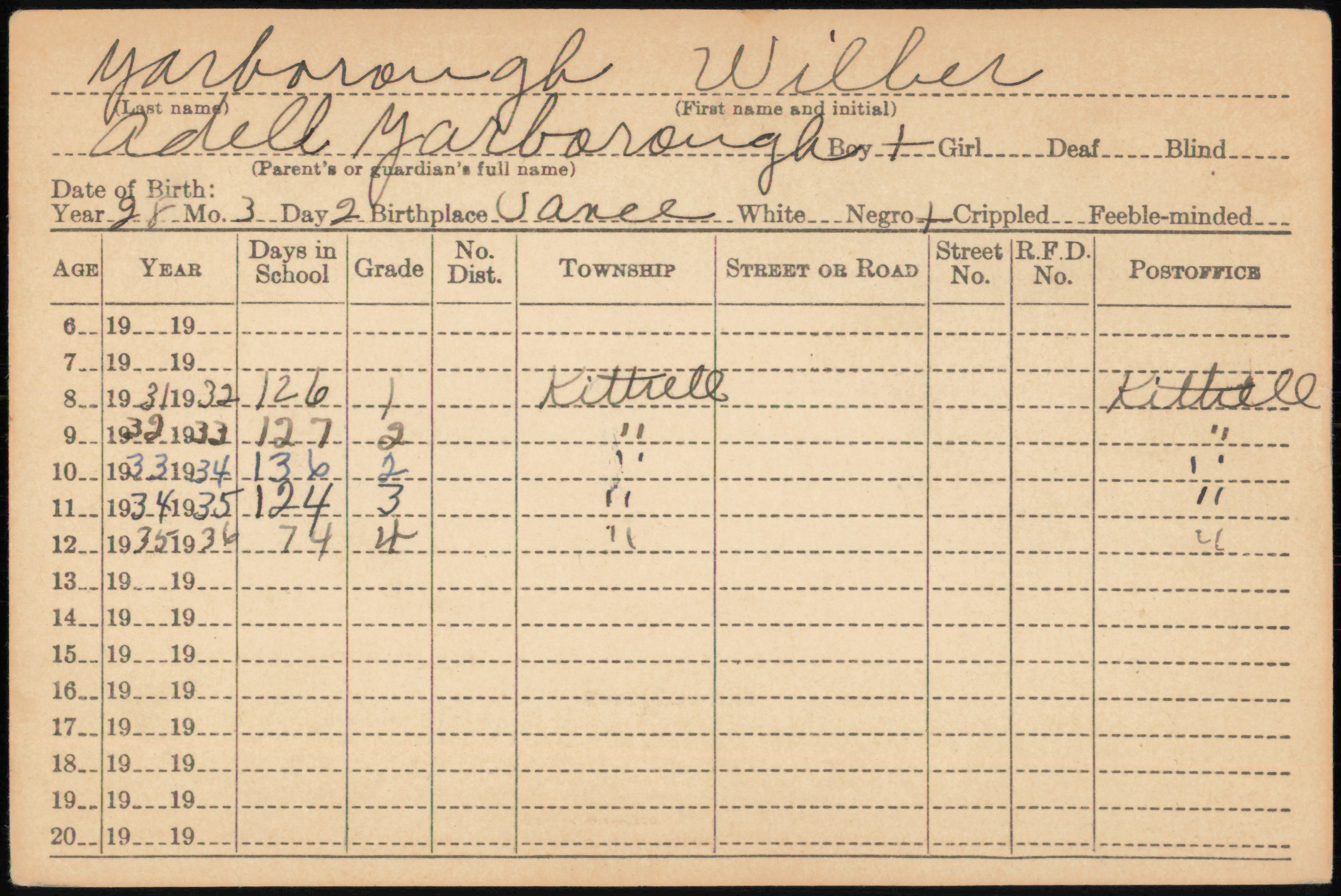 Henderson Institute Individual School Census Cards: Y
