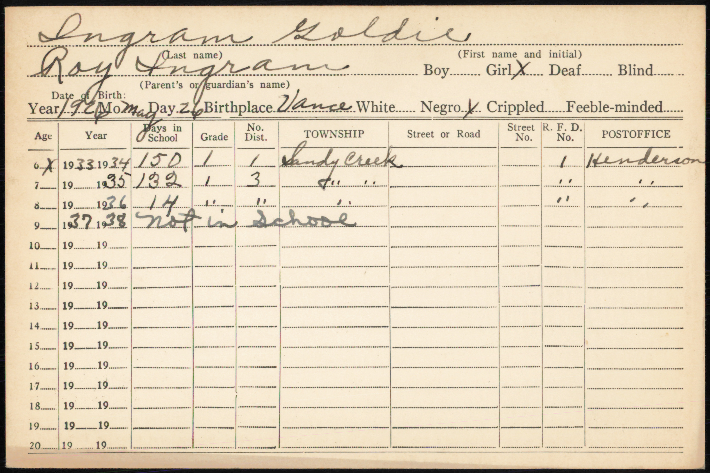 Henderson Institute Individual School Census Cards: I
