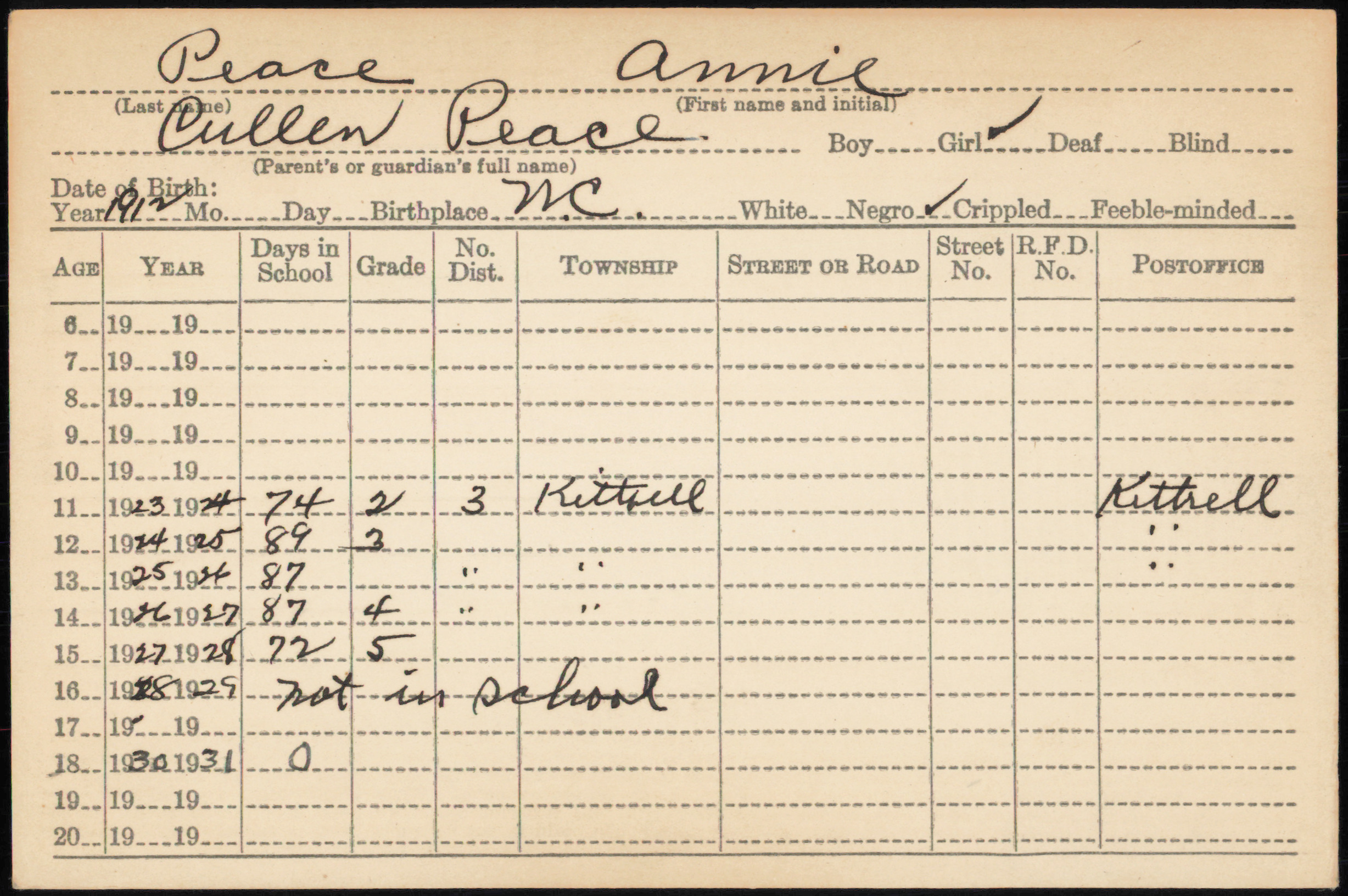 Henderson Institute Individual School Census Cards: P
