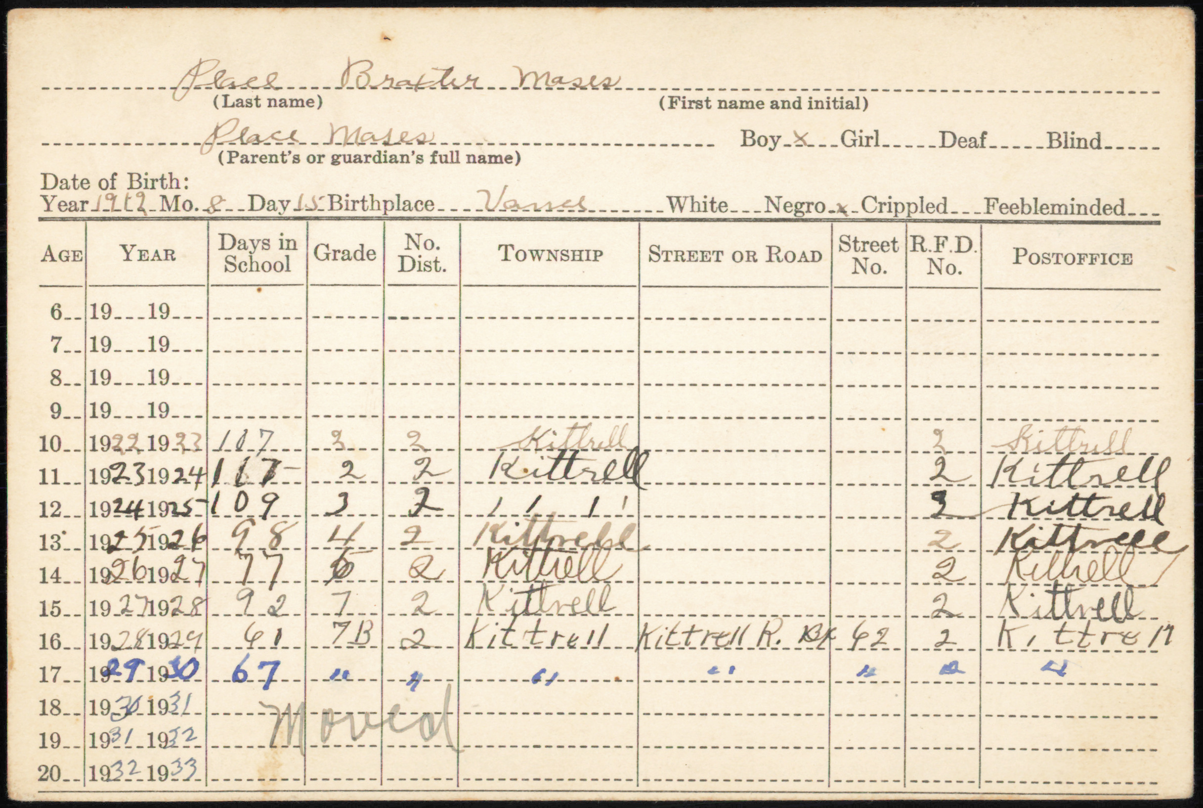 Henderson Institute Individual School Census Cards: P