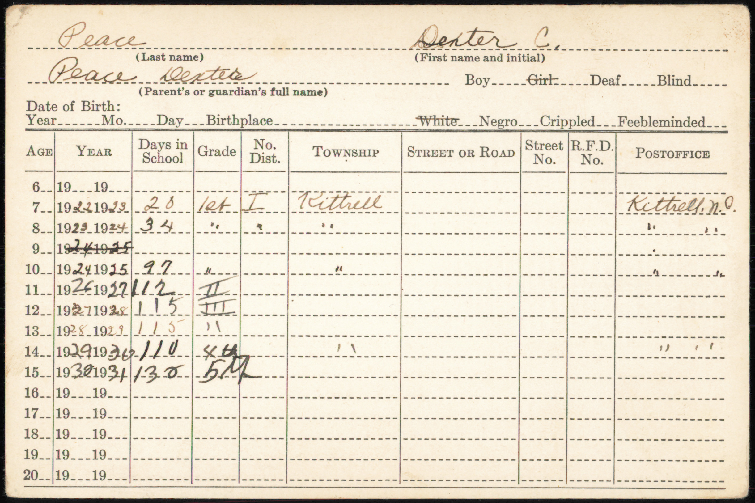 Henderson Institute Individual School Census Cards: P