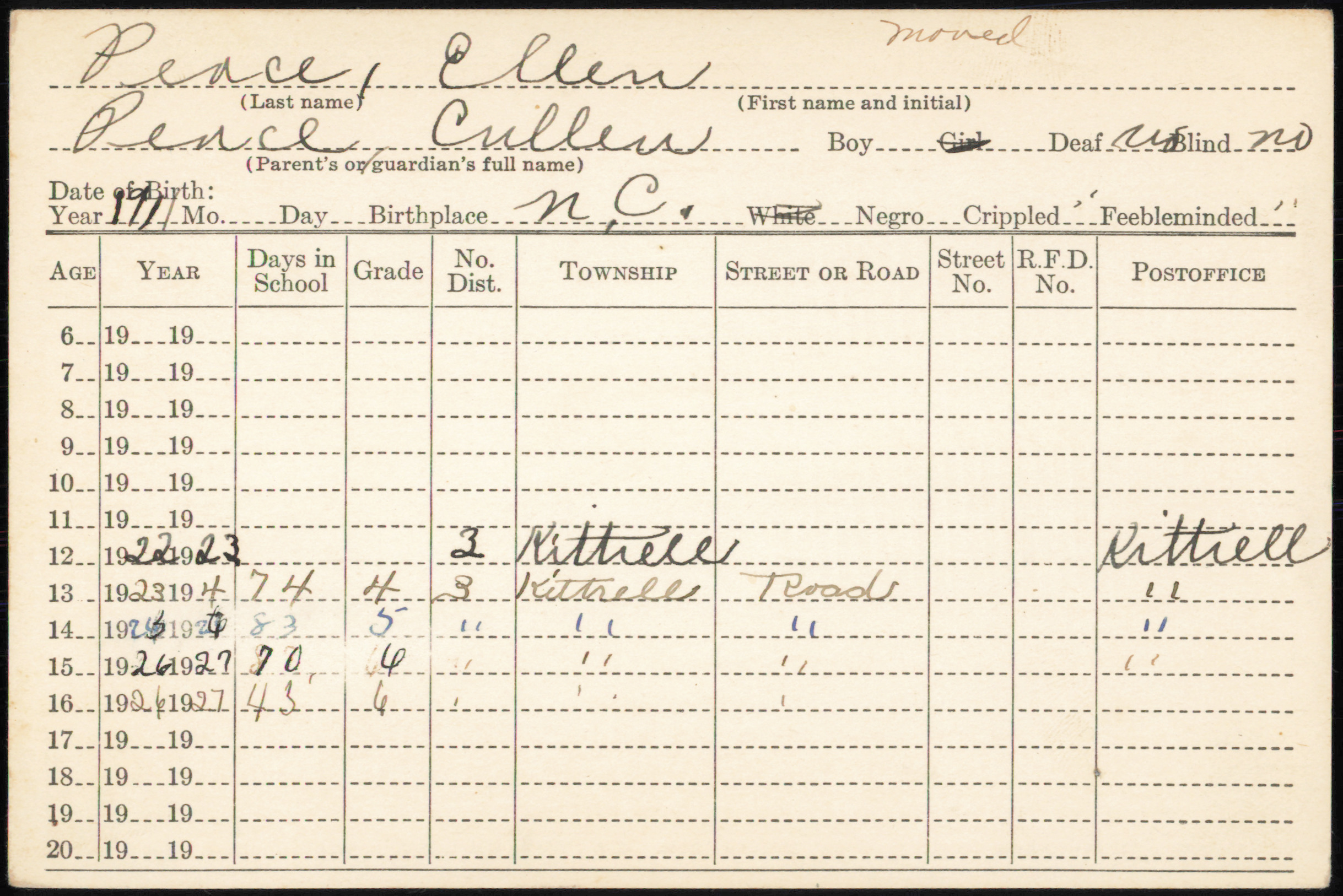 Henderson Institute Individual School Census Cards: P