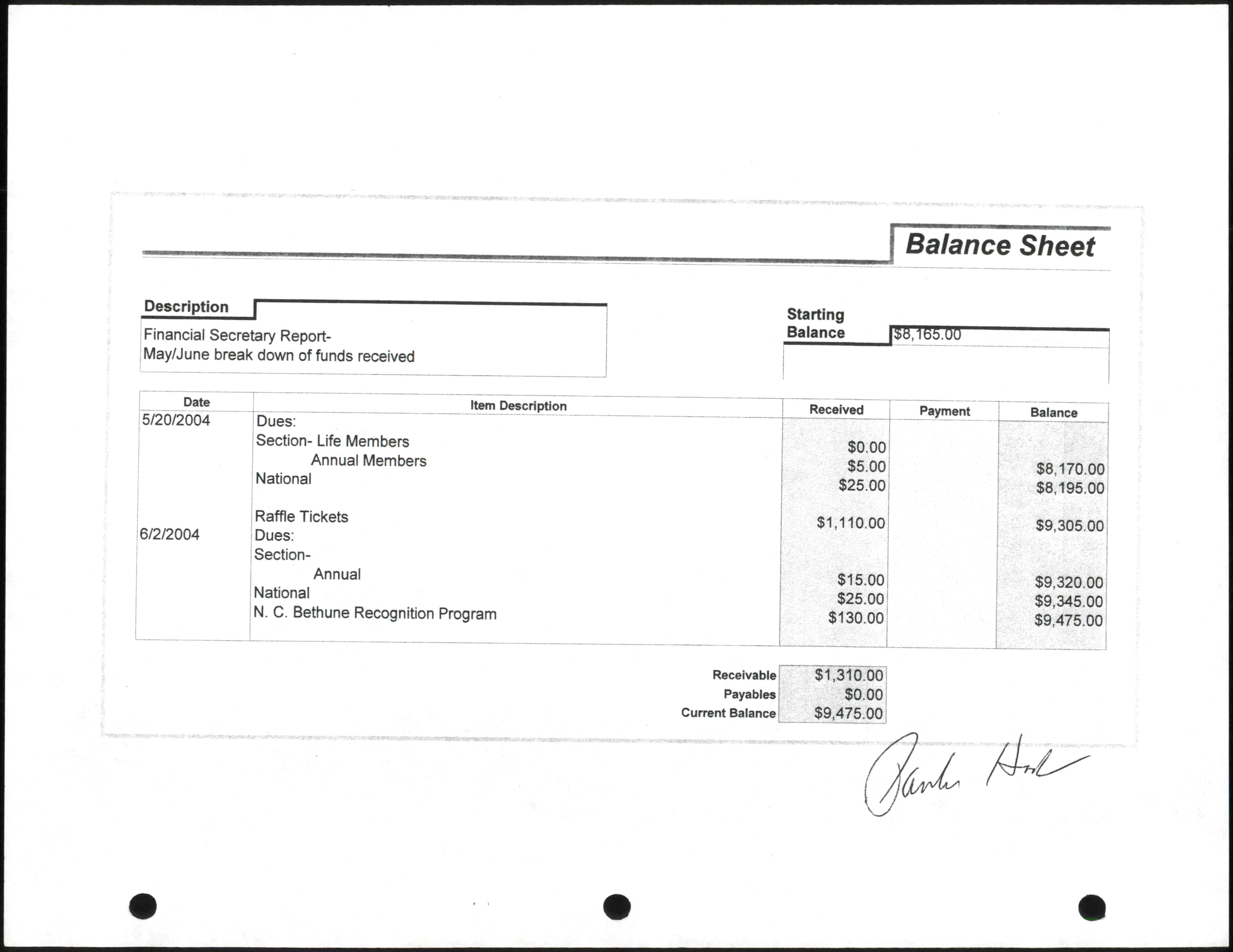 Financial Secretary Report [May/June 2004]