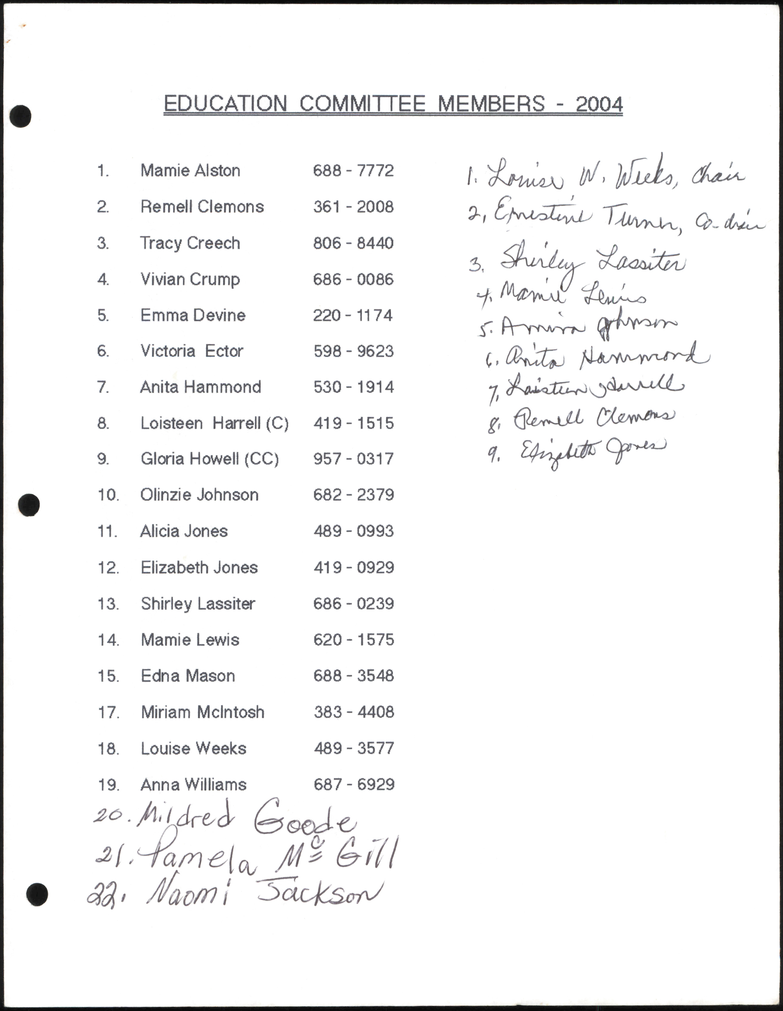 Education Committee Members Contact Information [2004]