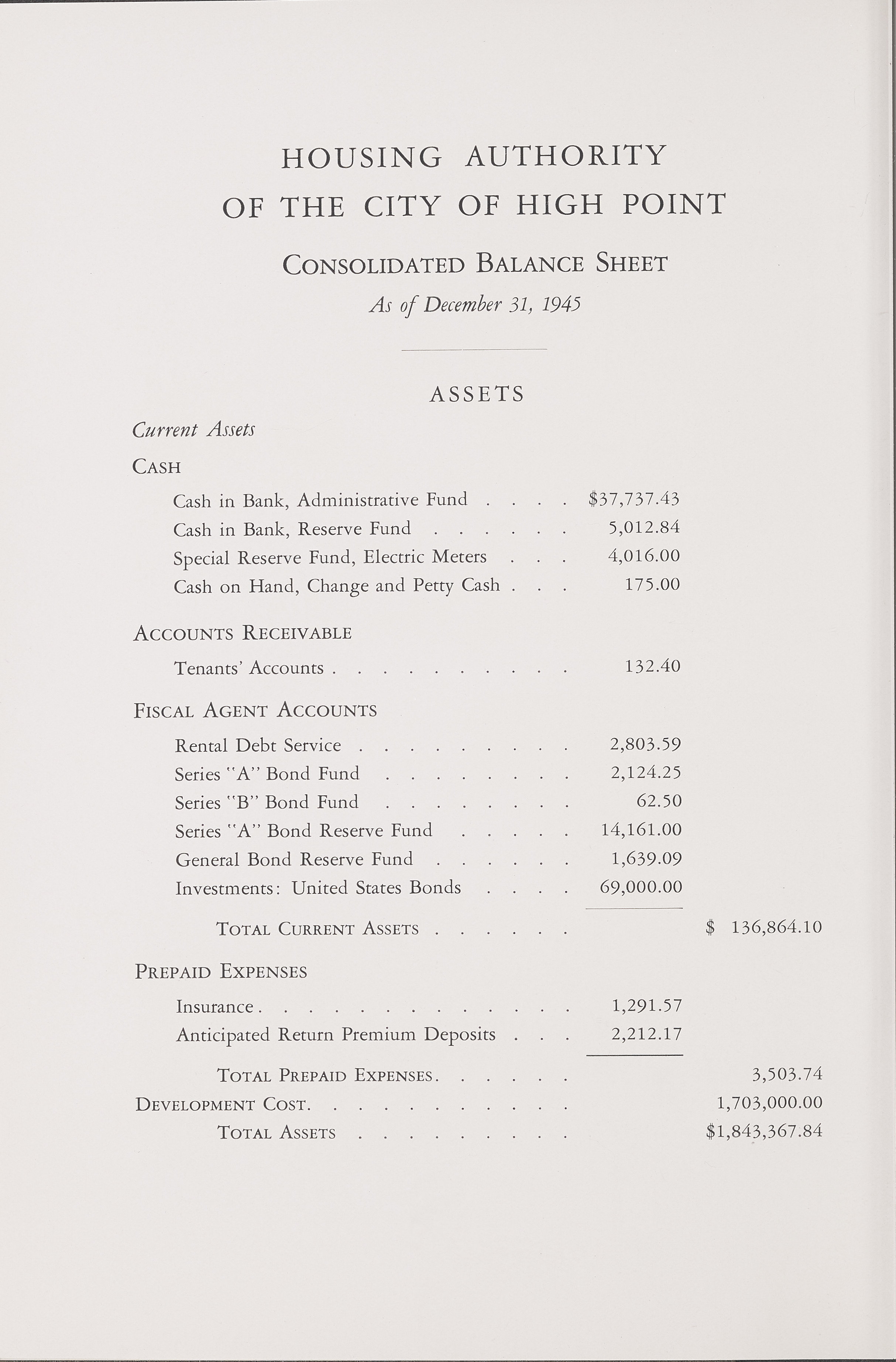 Annual report, Housing Authority of the City of High Point