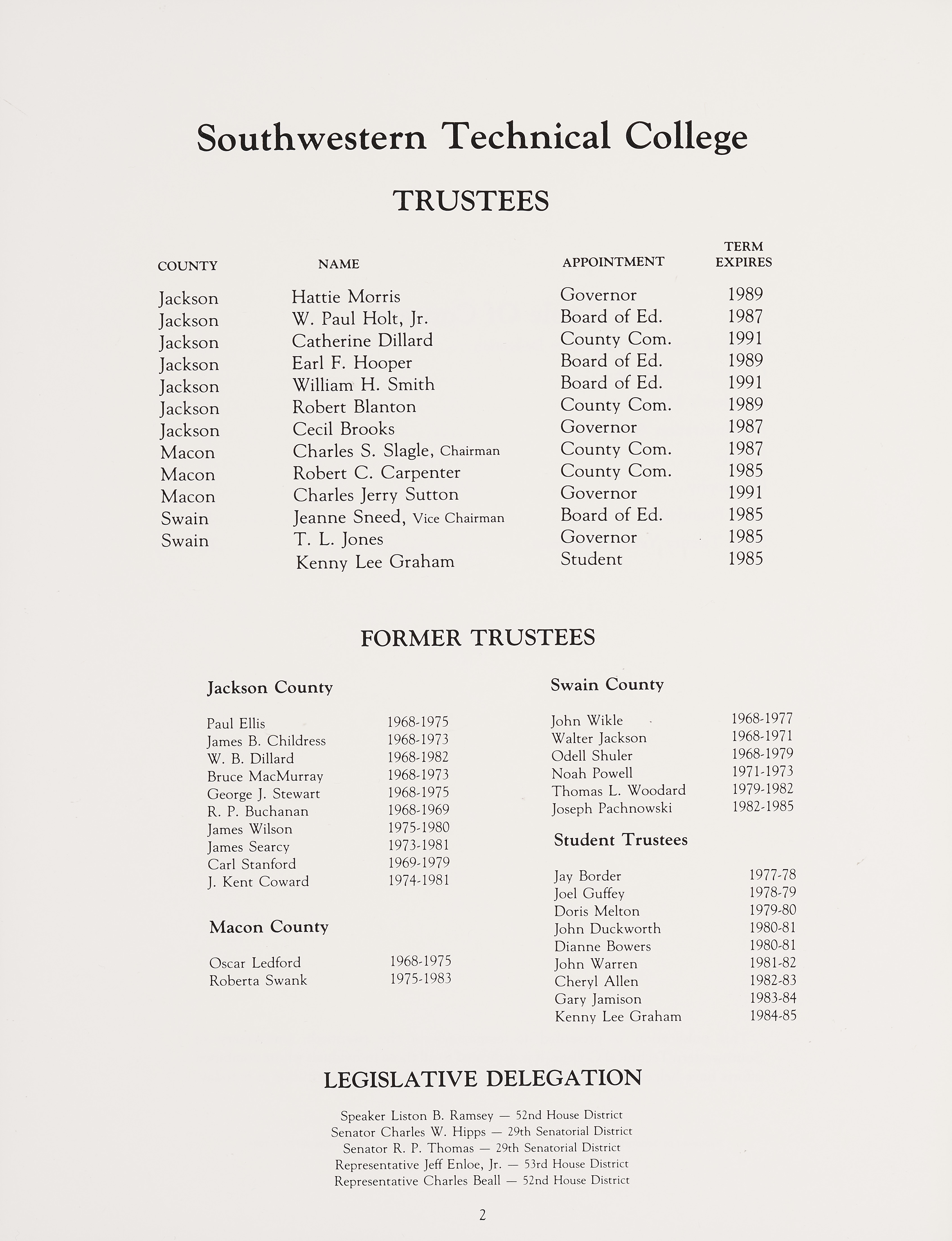 Southwestern Technical College [1964-1984]