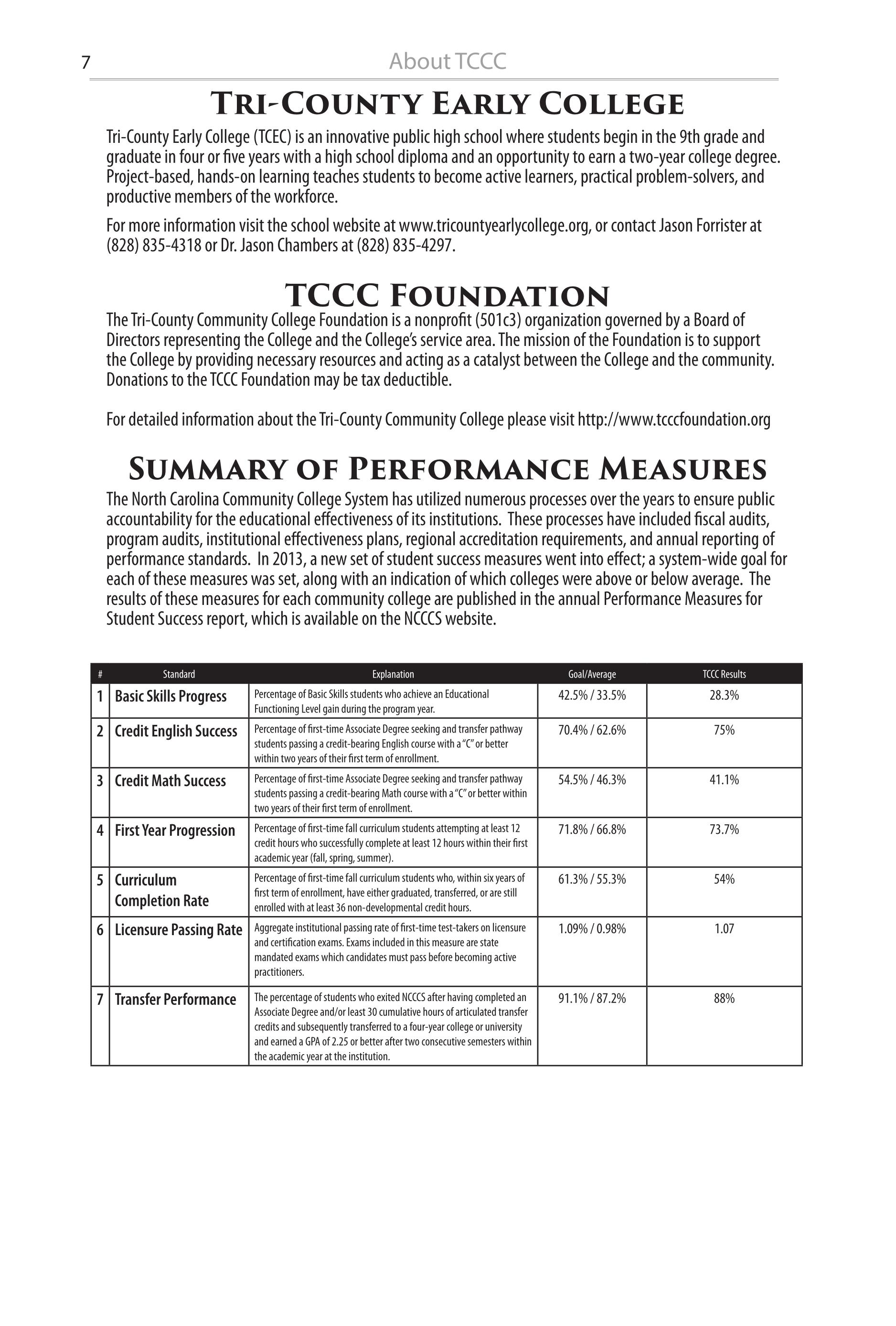 Tri-County Community College General Catalog [2022-2023]