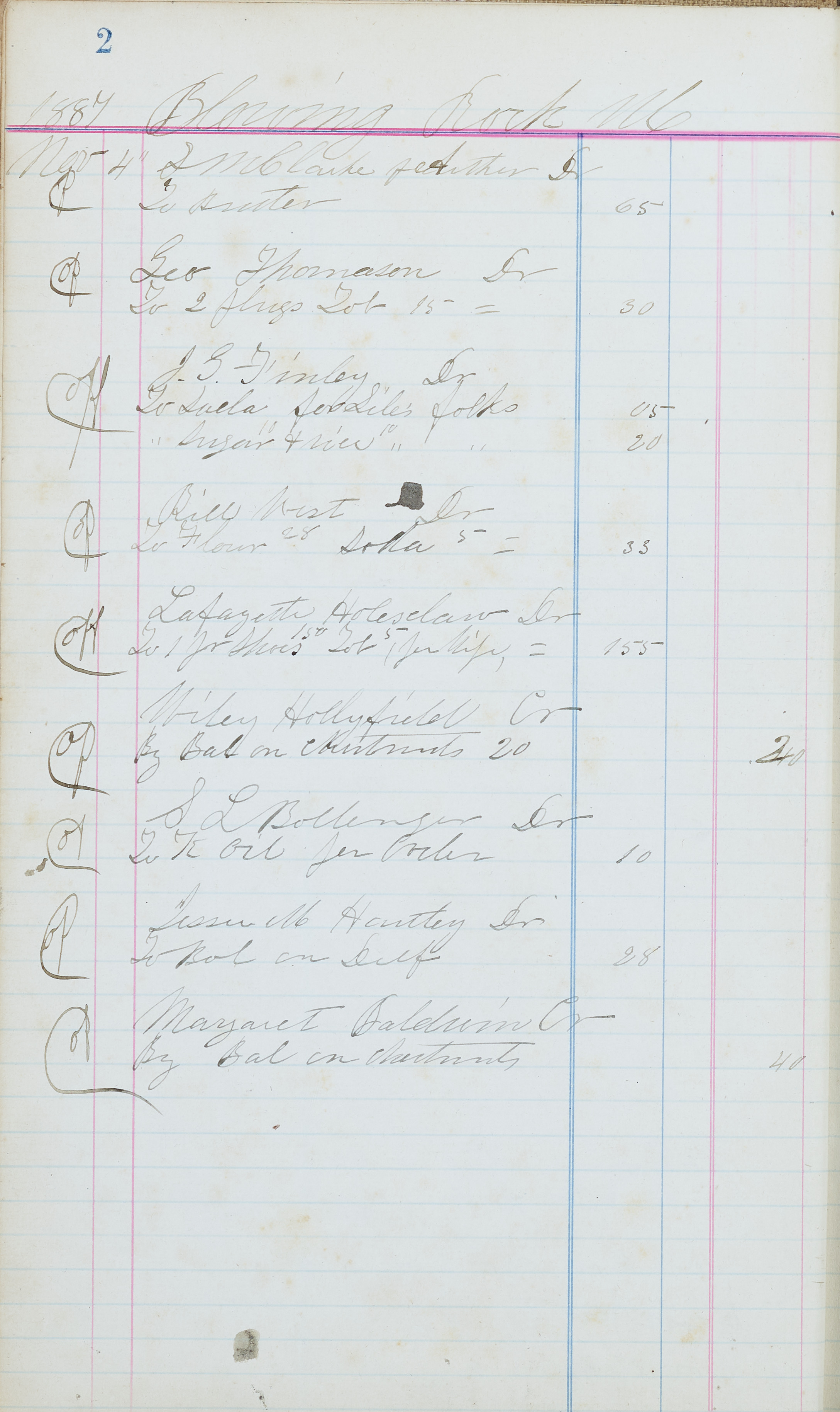 H. C. Martin and Company Ledger