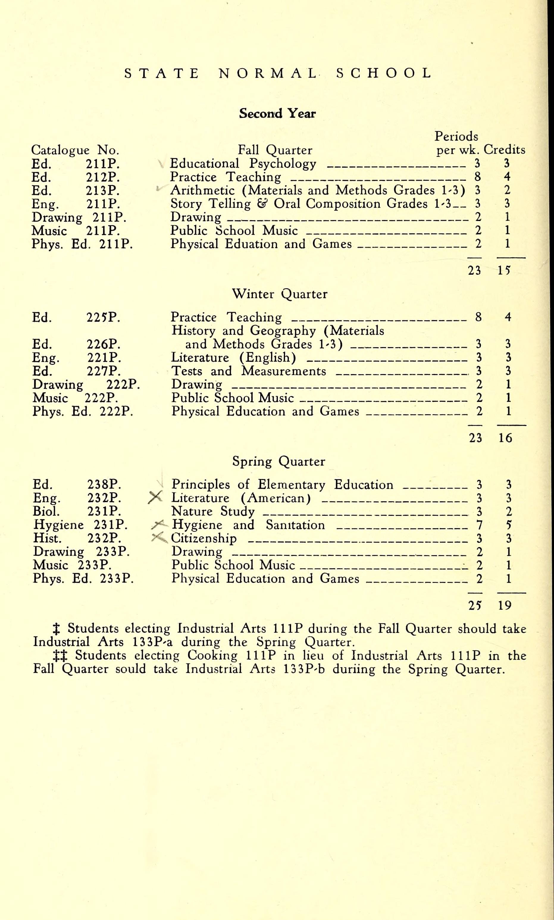 State Normal School Catalog [1934-1935]