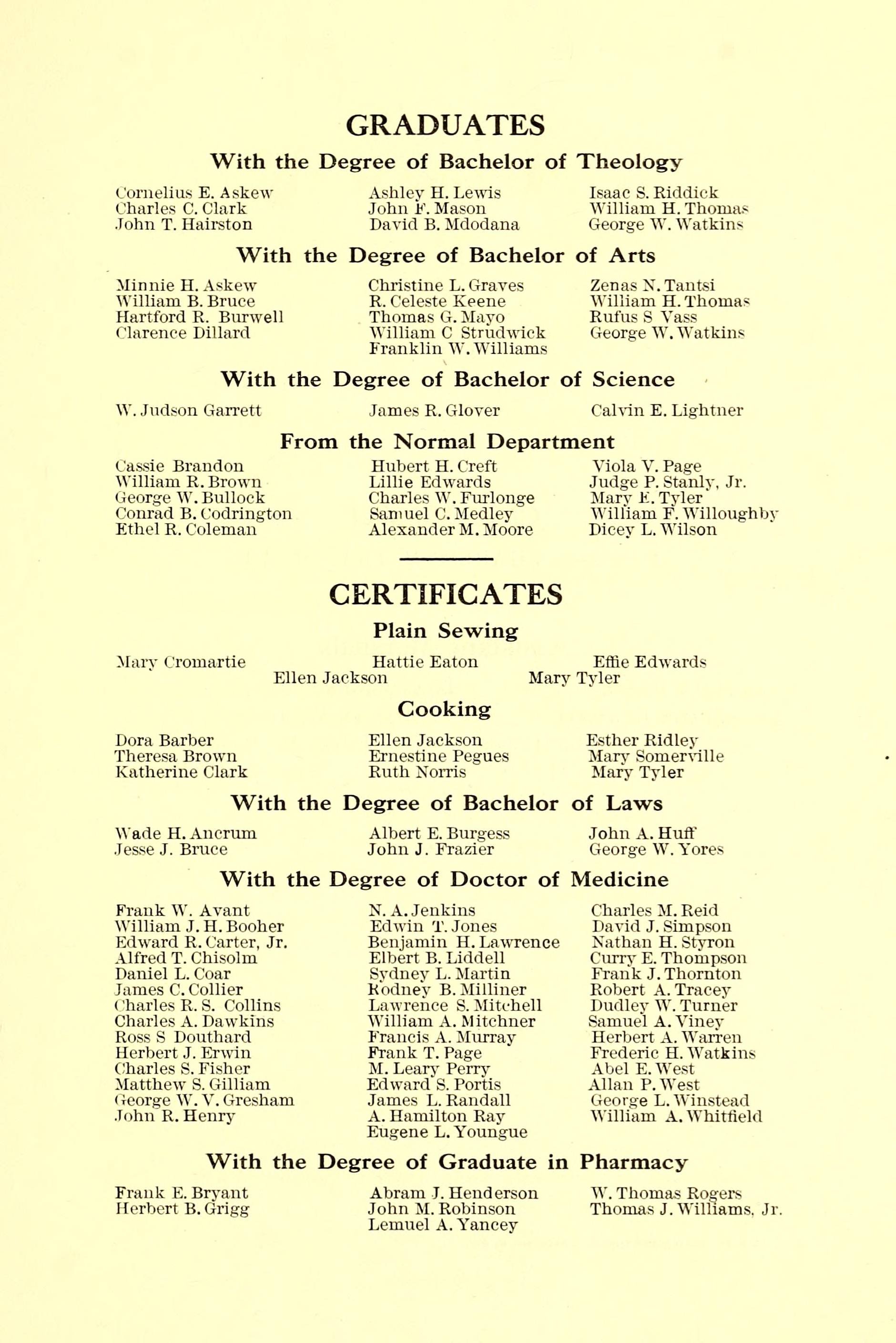 Commencement Exercises Shaw University [1908]