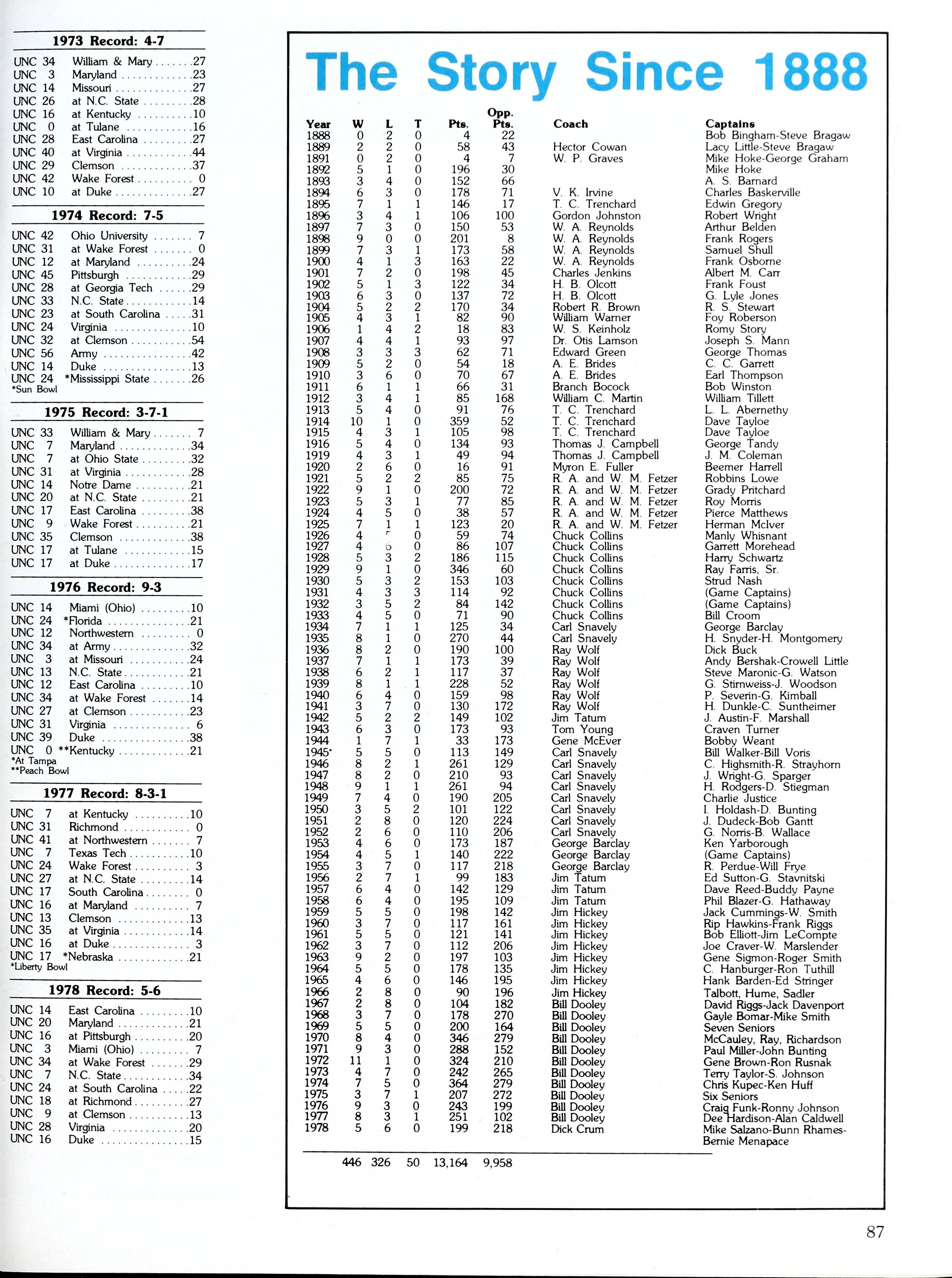 University of North Carolina ... football blue book for press and radio ...