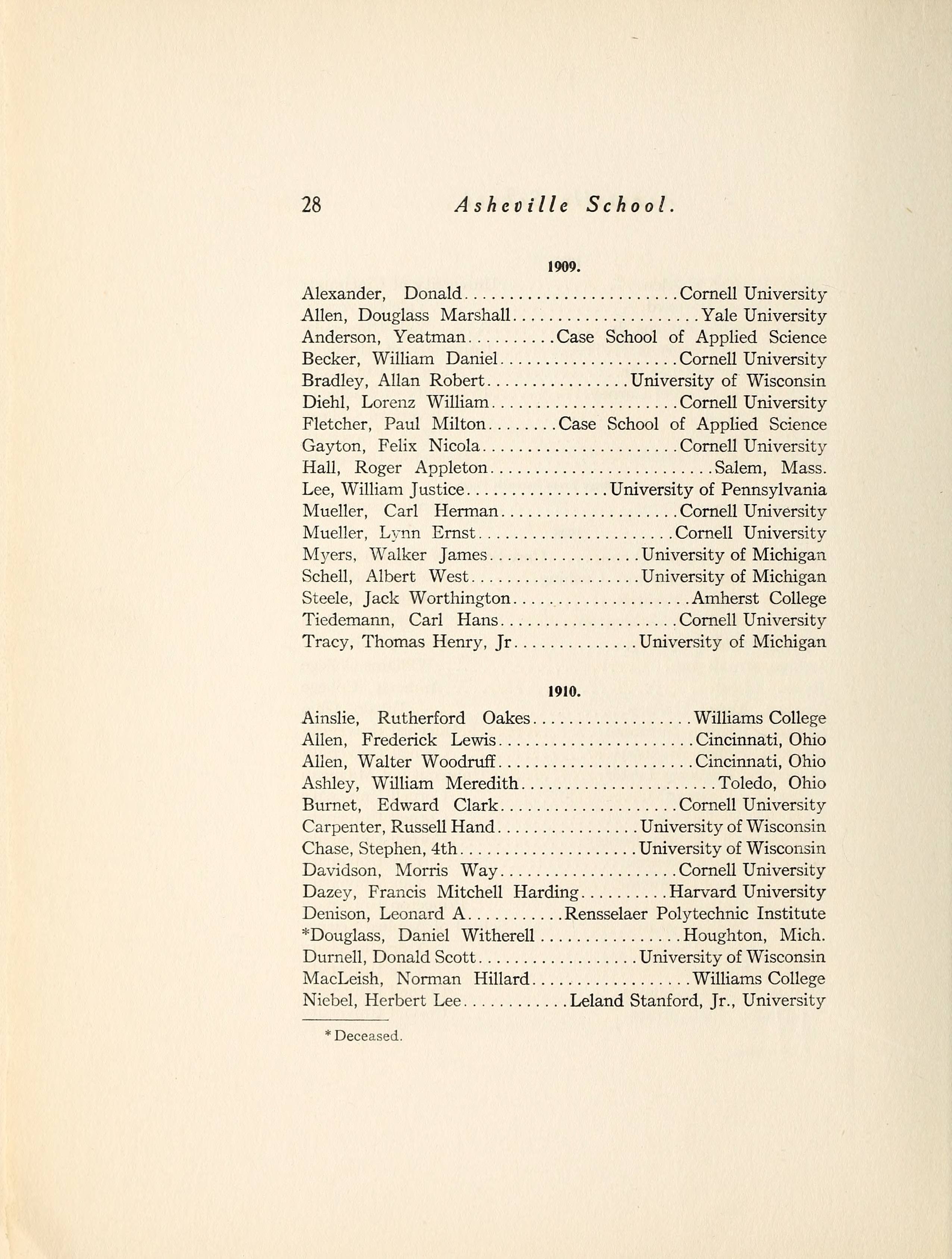 Year Book [1912]
